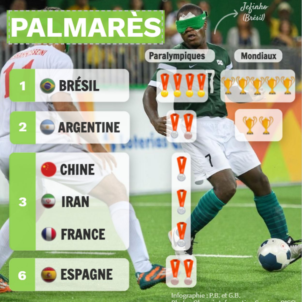 Le foot autrement : notre long format multimédia pour tout savoir sur ...