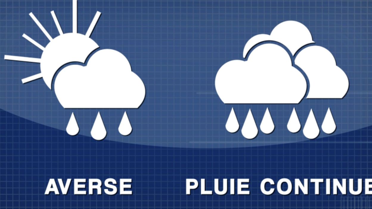 C'est quoi la différence entre pluie et averse? - RTBF Actus
