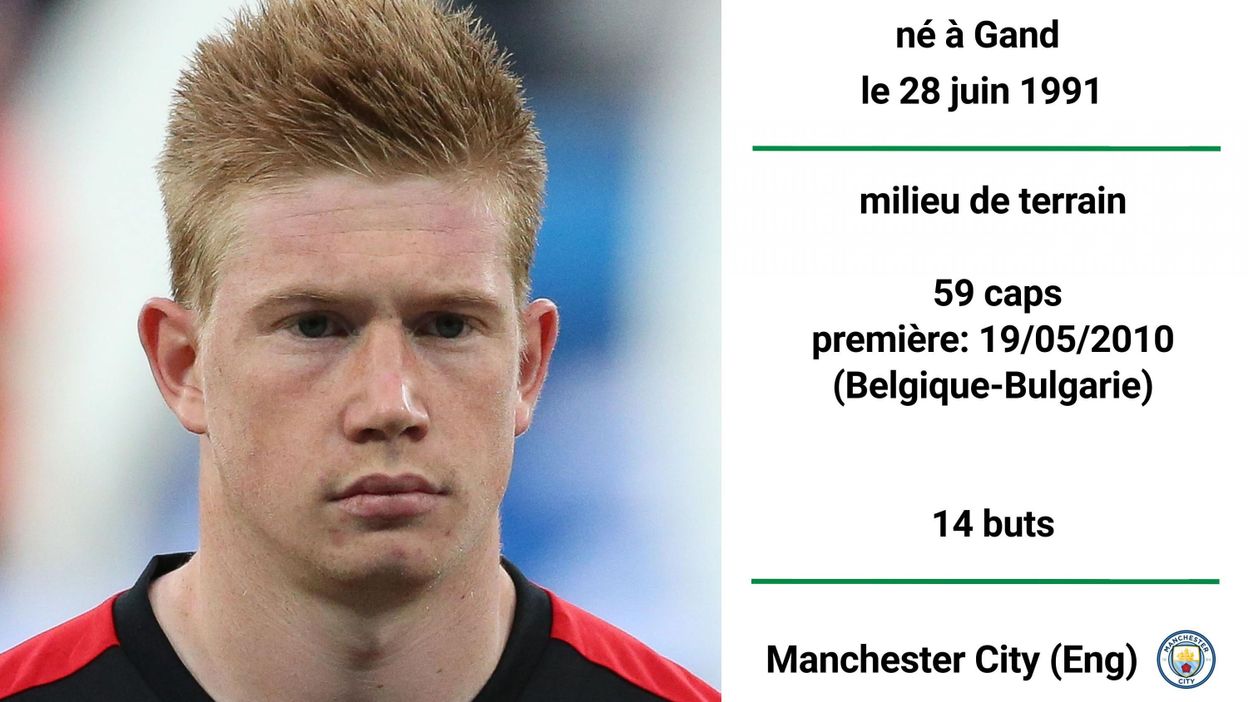 Pour vous, Kevin De Bruyne a été le meilleur Diable cette saison parmi ...