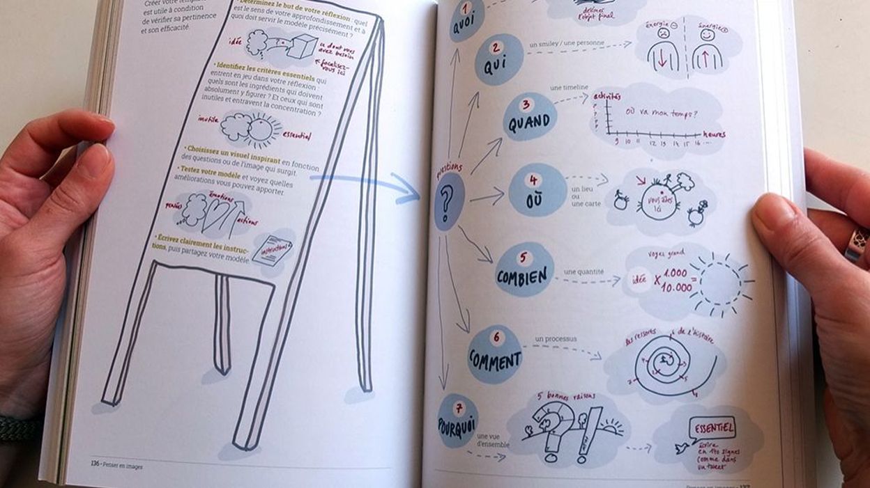 Renverser la pyramide hiérarchique avec la gouvernance collaborative ...