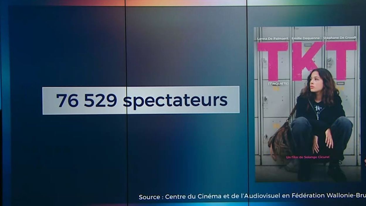 « TKT », un film d’utilité publique sur le harcèlement scolaire - RTBF Actus