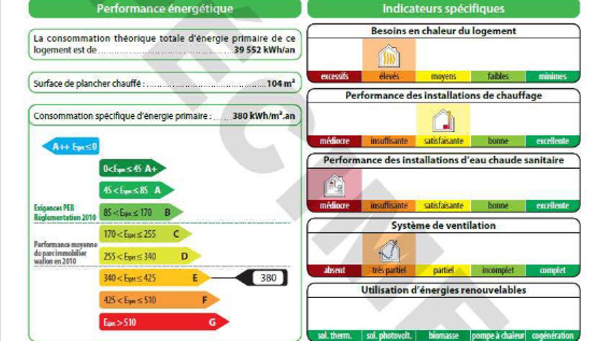PEB : une certification devenue importante dans le cas d’un crédit hypothécaire, quelles ...