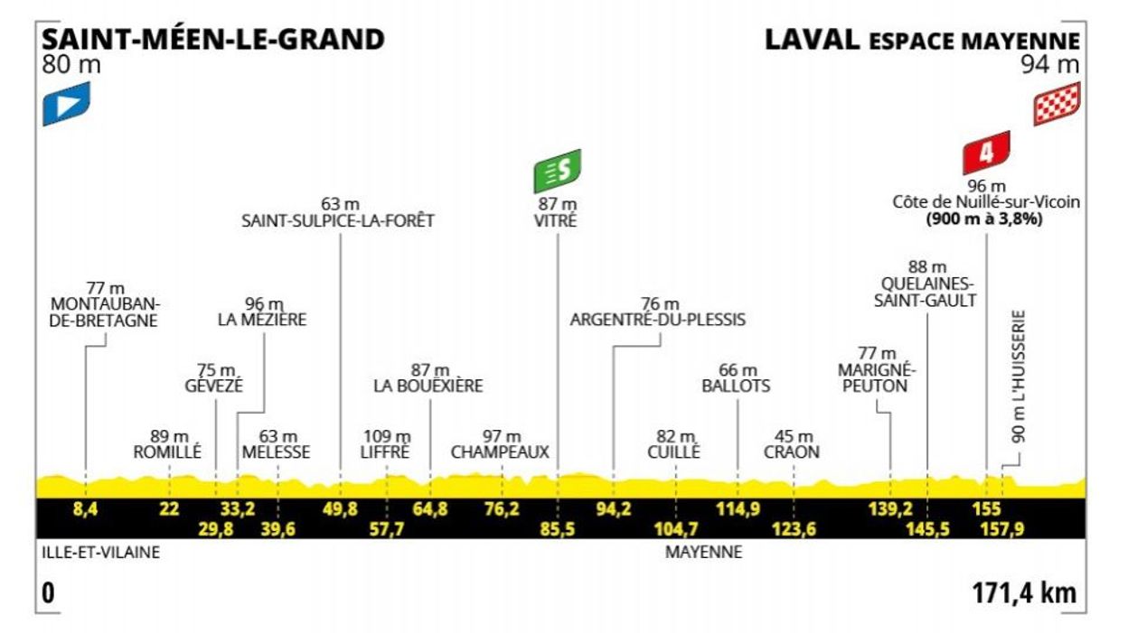 Sprinteur agressif et atypique : la fusée de Tachkent Djamolidine ...
