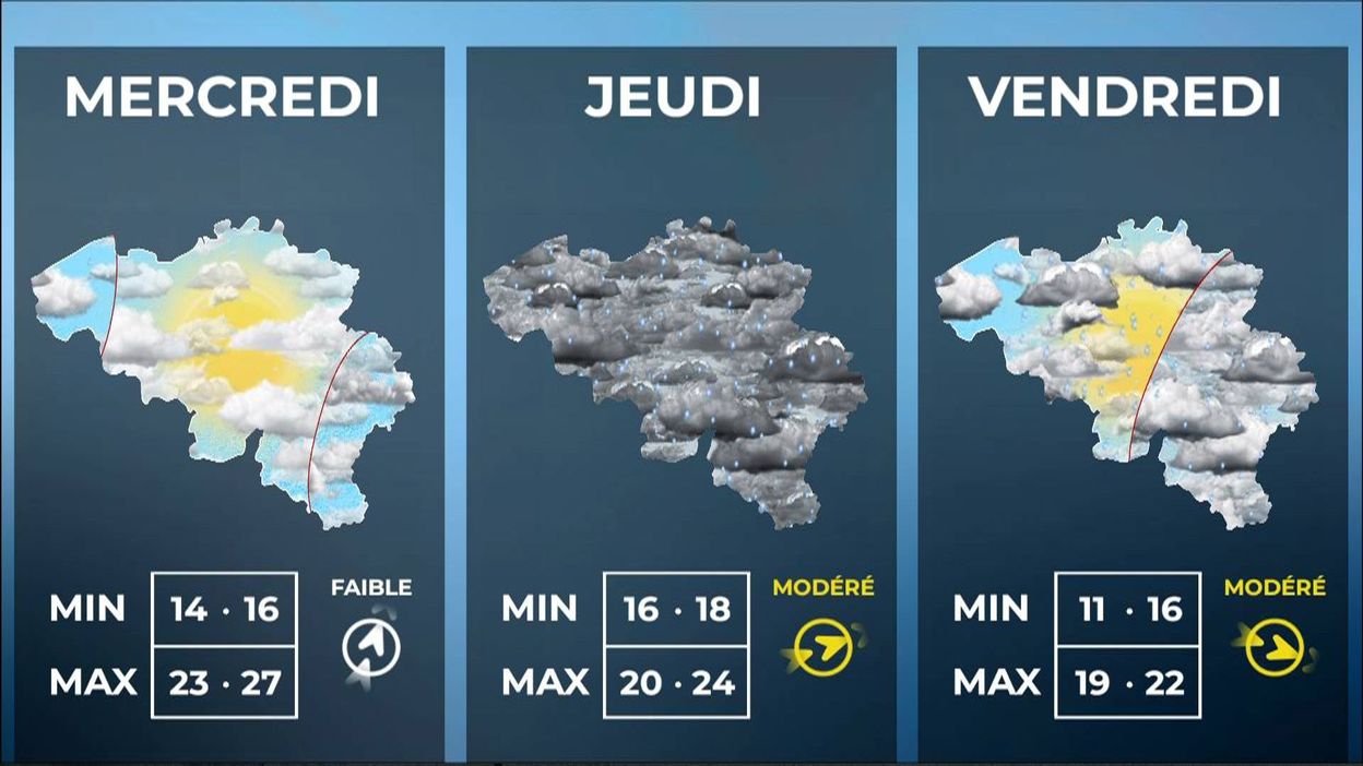 Météo en Belgique : la pluie sera enfin de retour en fin de week-end ...