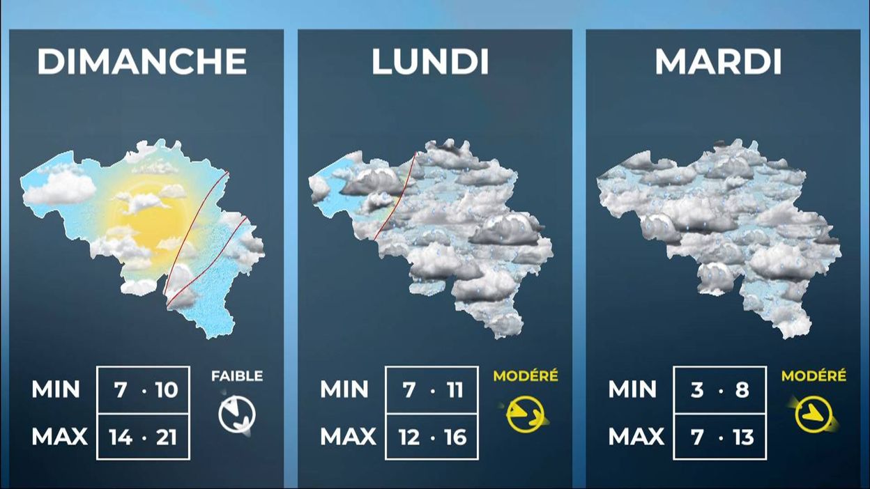 Météo en Belgique : profitons de ce doux week-end qui s'annonce car la ...