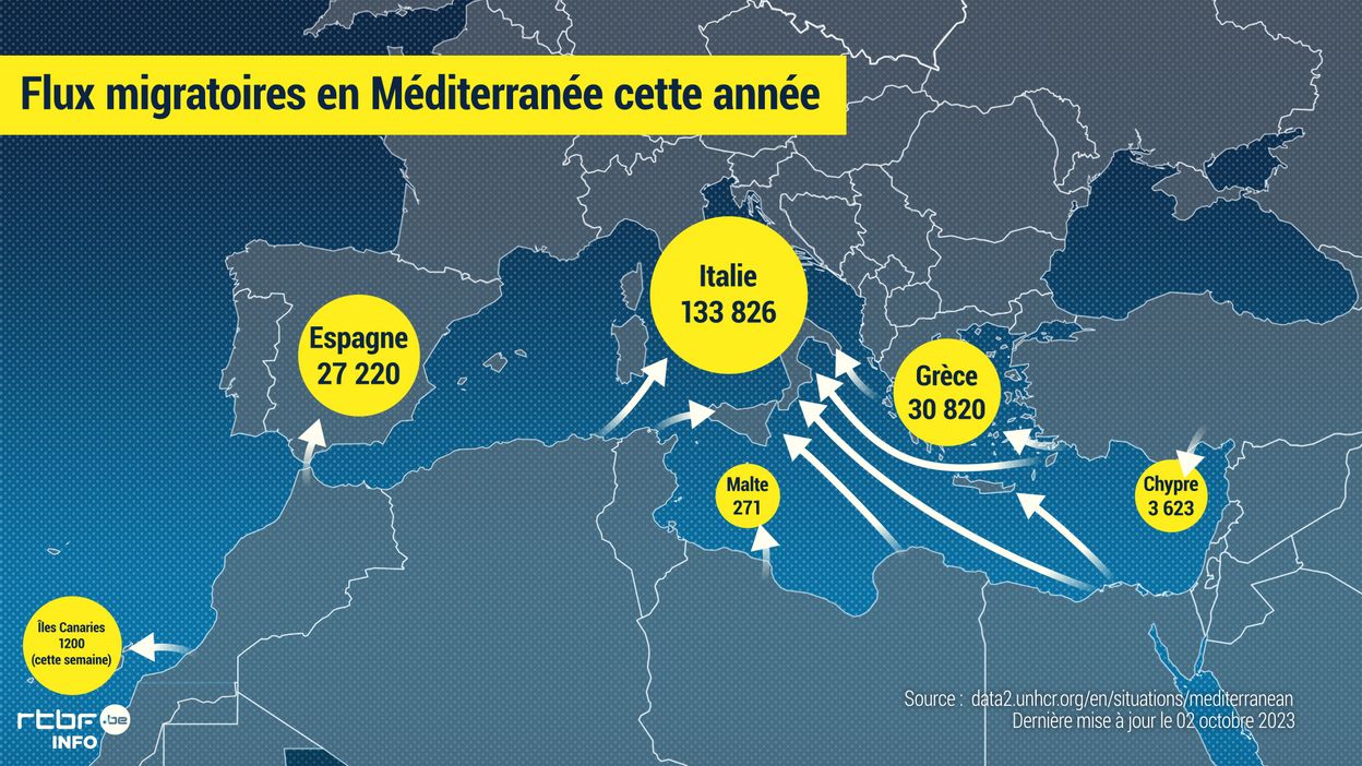 Arrivée de migrants aux Canaries : une route migratoire particulièrement dangereuse réactivée ...