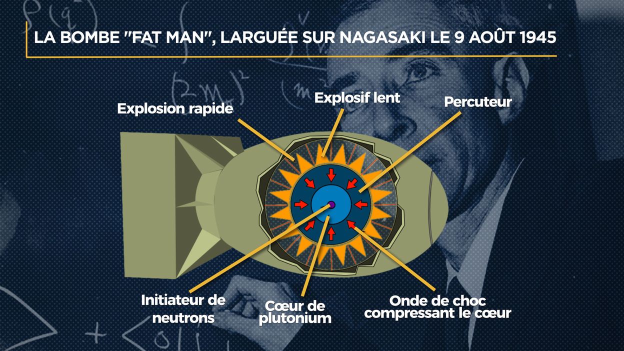 Qui est Robert Oppenheimer, le 'père de la bombe atomique' qui a changé ...