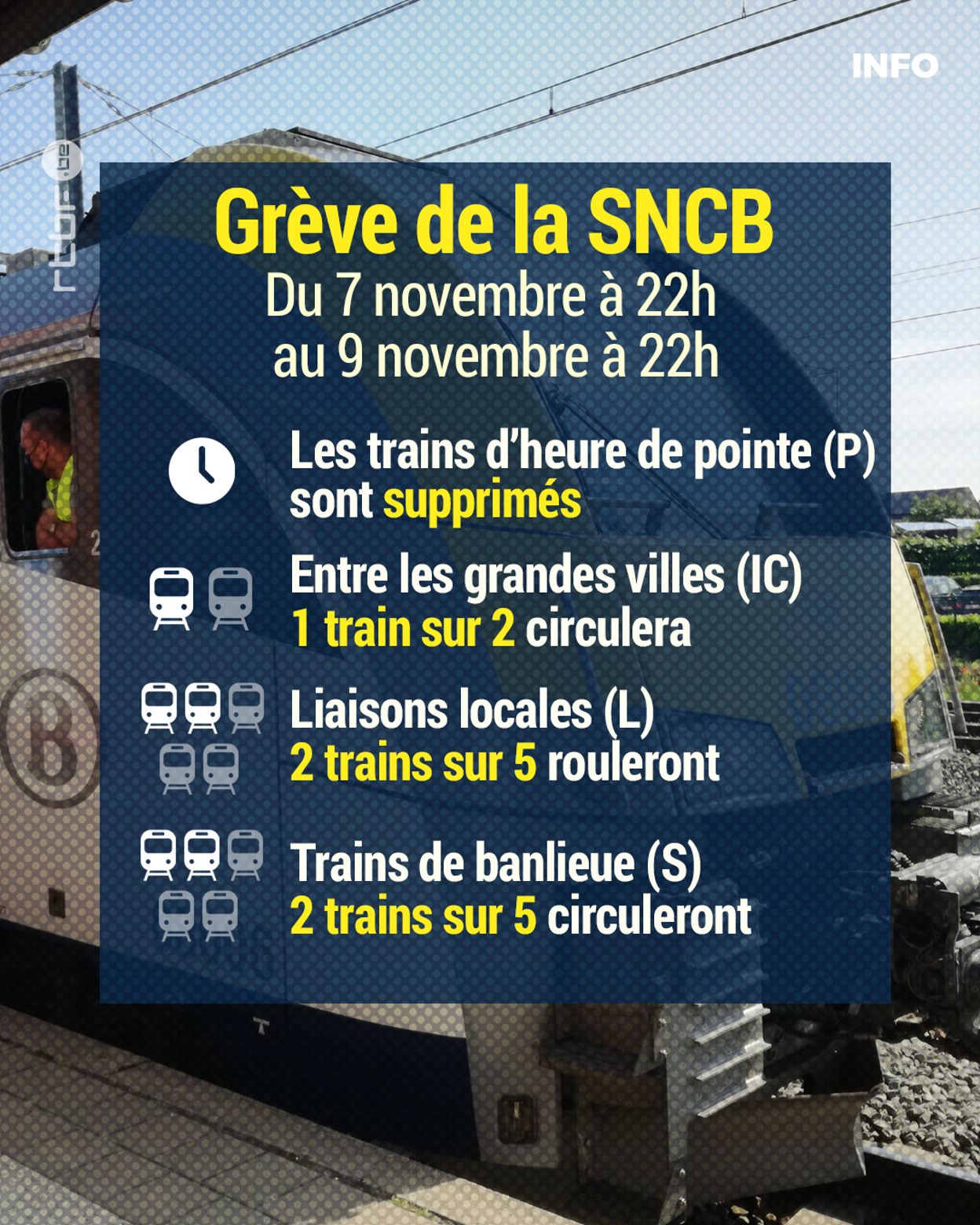 Grève à la SNCB du 7 au 9 novembre : quel impact sur la circulation des ...