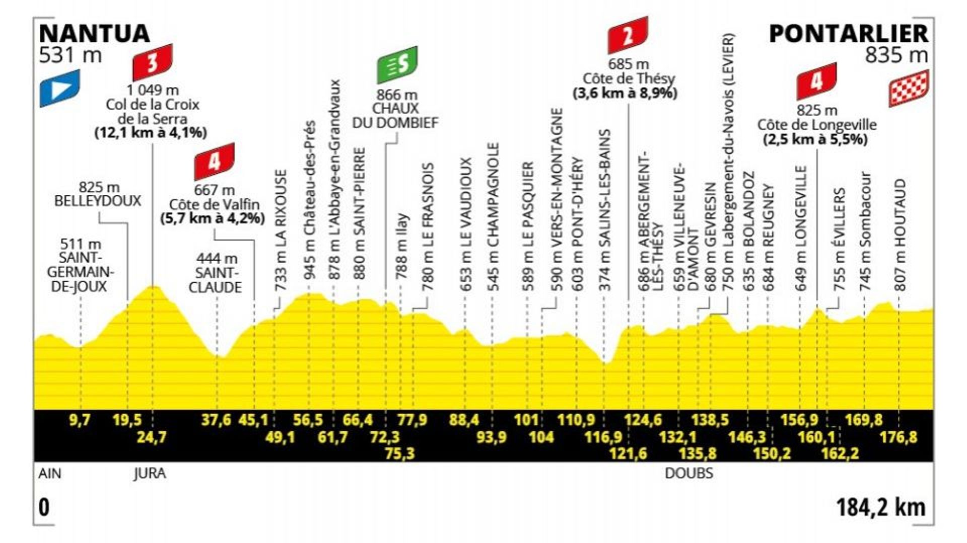Tour de France, le profil de la 20e étape : une étape idéale pour les ...