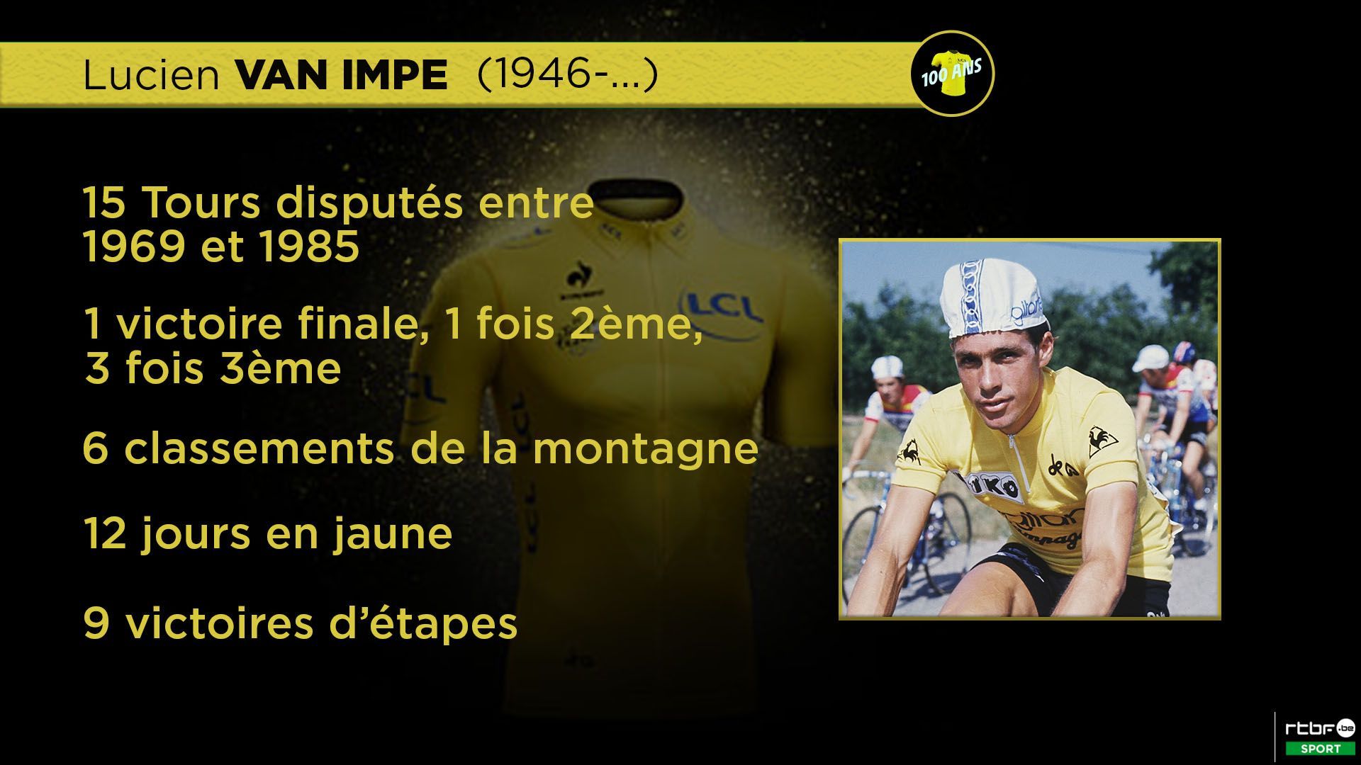 Ces Belges qui ont porté le maillot jaune: Lucien Van Impe - RTBF Actus