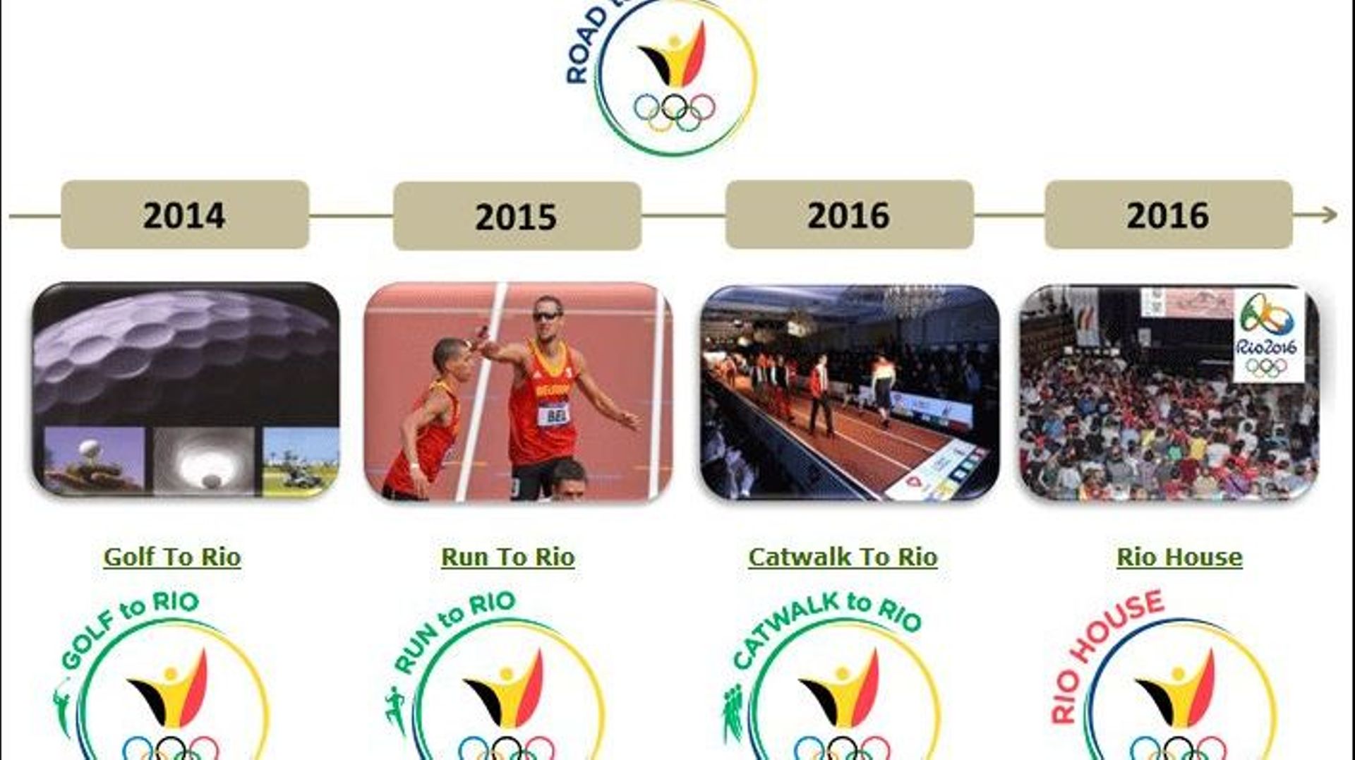 Le COIB lance 'Road to Rio' et présente son nouveau logo - rtbf.be