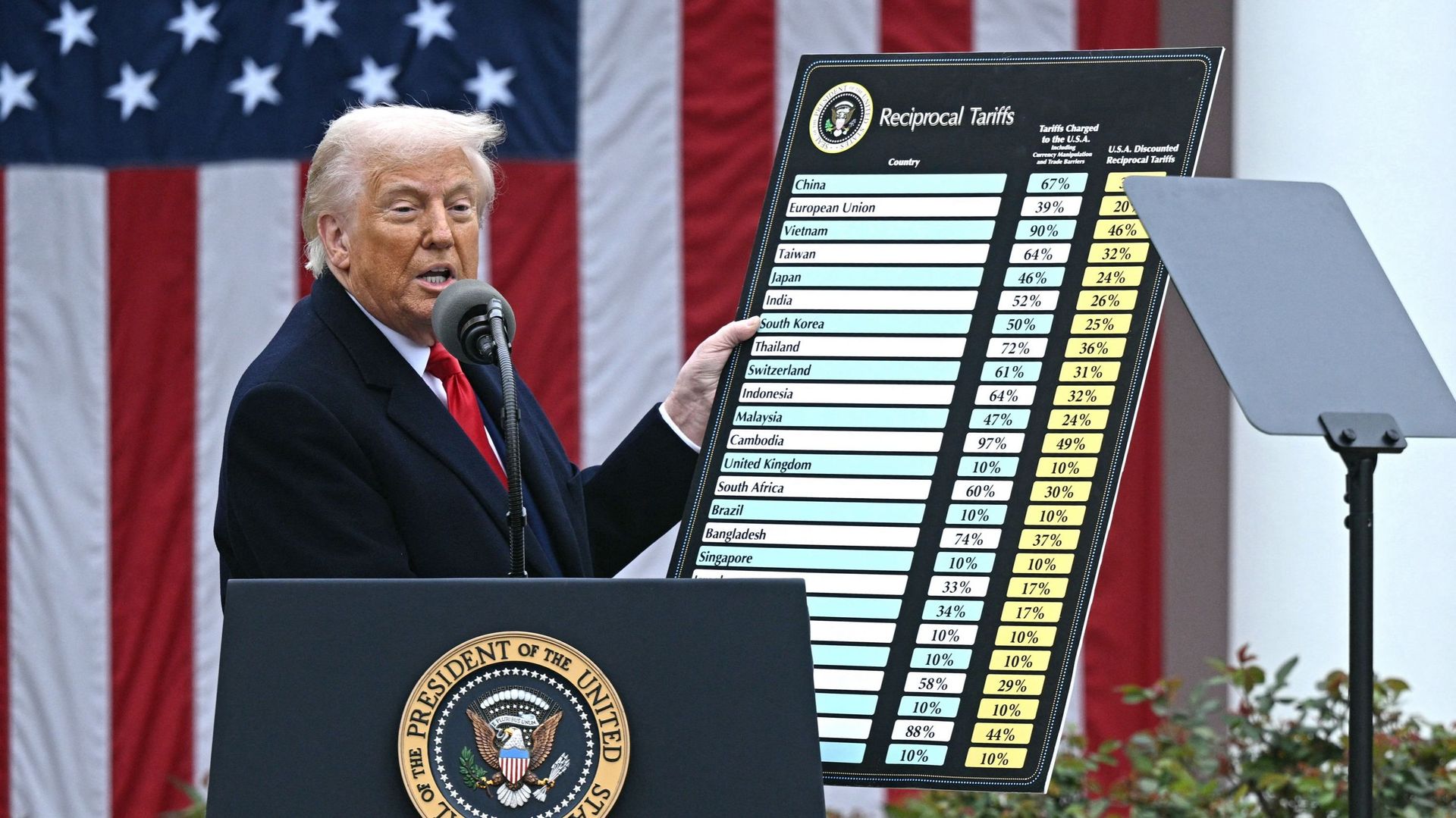 La Cour d'appel américaine maintient les droits de douane de Donald Trump avant de se prononcer ...