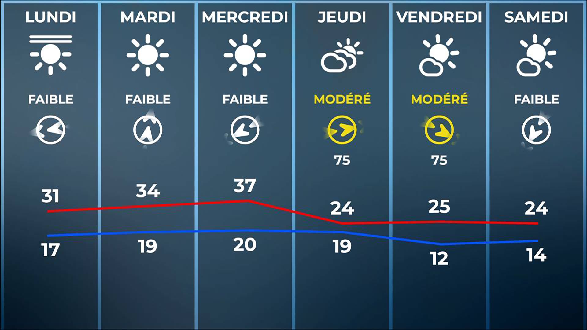 Chaleur en Belgique : l'avertissement de l'IRM passera du jaune à l ...