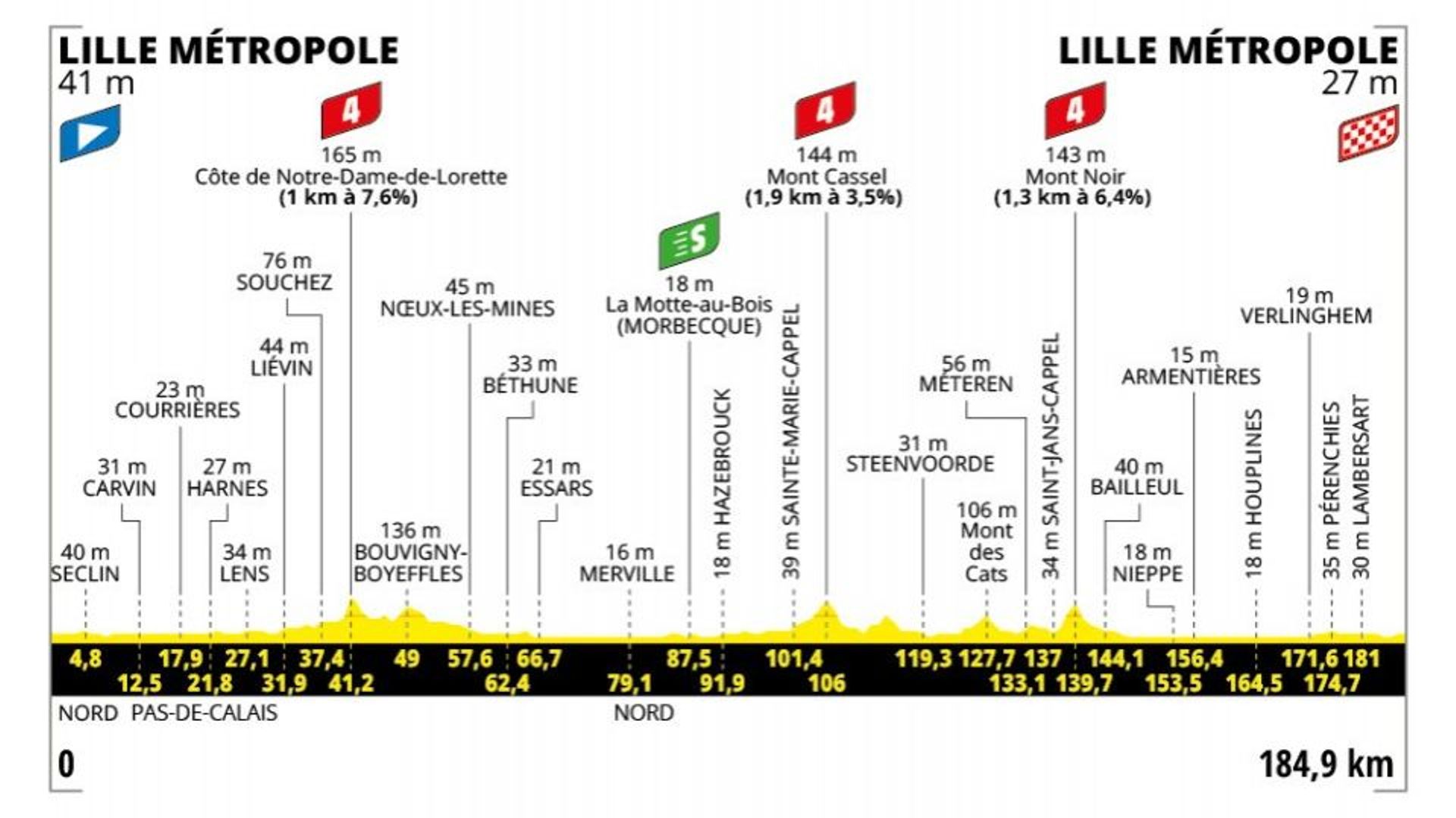 Calendrier des courses cyclistes en Belgique : où voir passer les ...