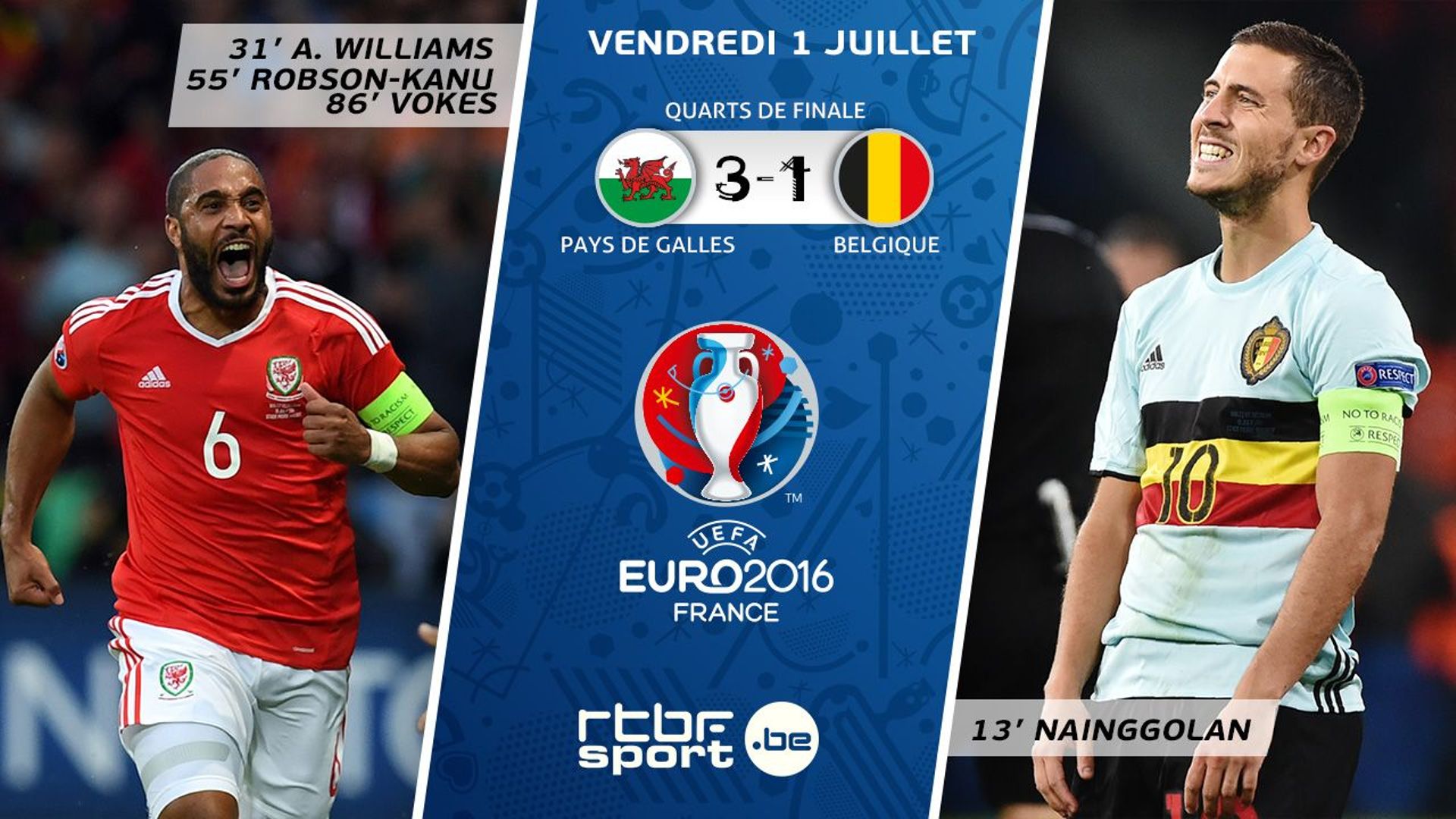Le pays de Galles met fin au rêve des Diables Rouges - RTBF Actus