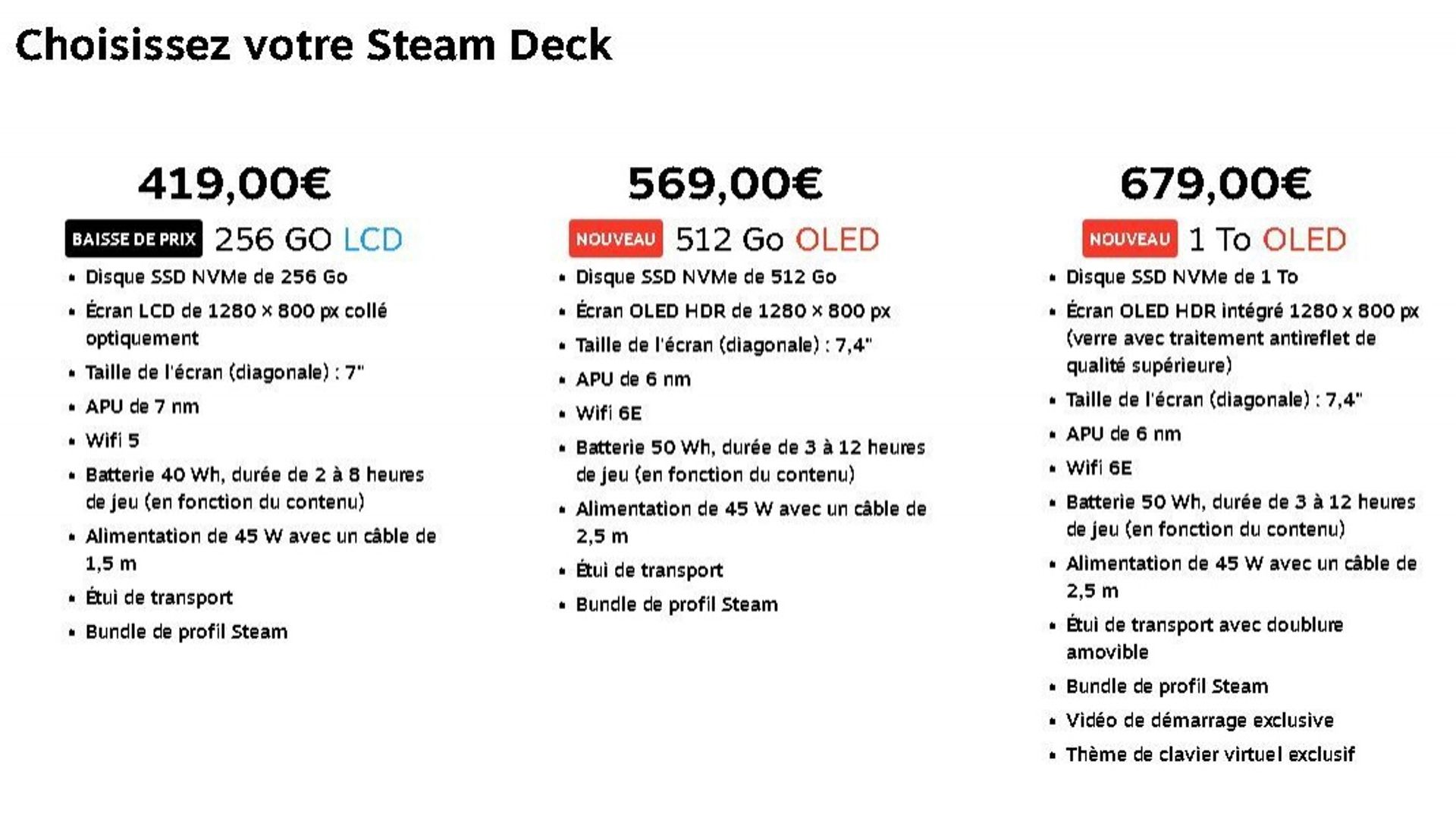 Valve sort une nouvelle version sa console portable, le Steam Deck OLED ...