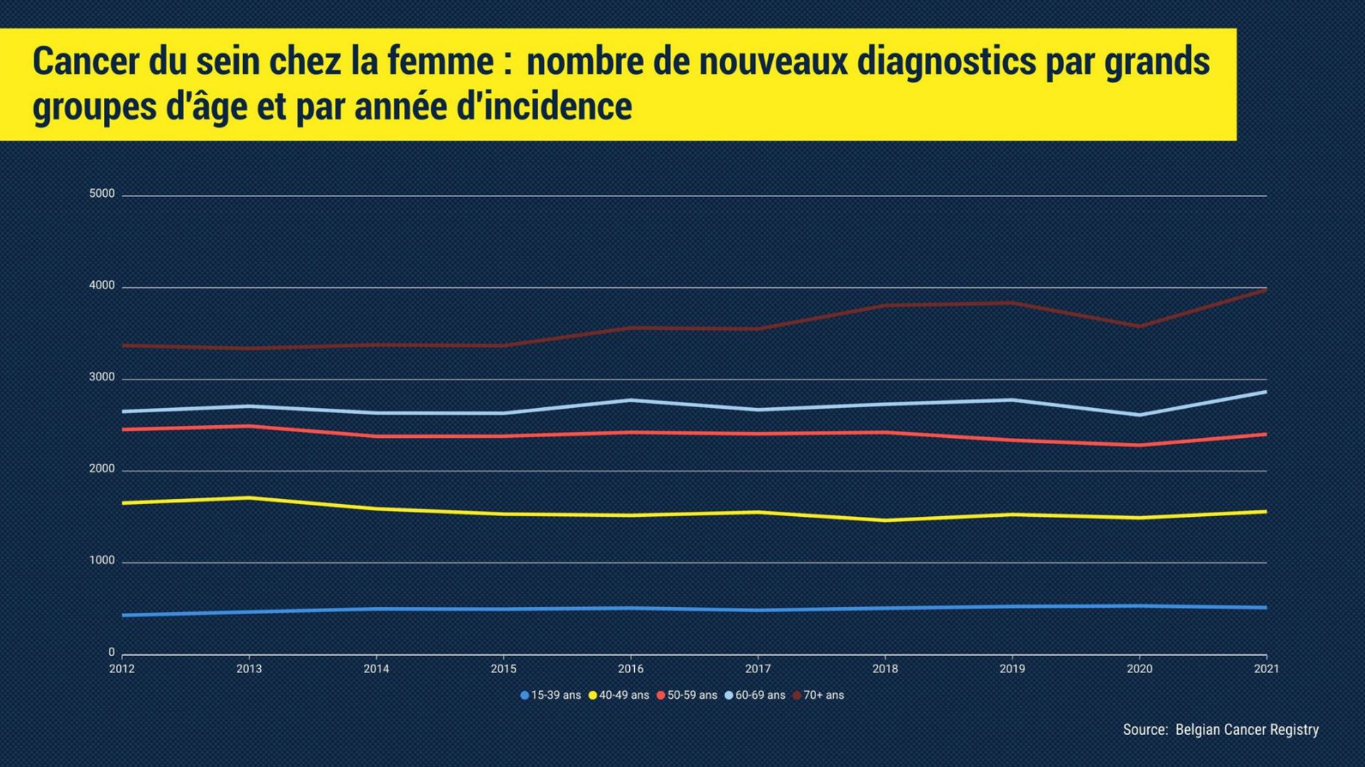Cancers du sein chez les jeunes femmes : sont-ils différents, plus fulgurants, plus difficiles à ...