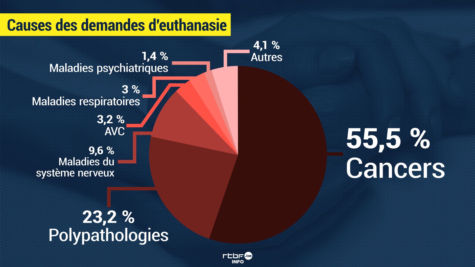 'Notre regard par rapport à la mort a changé' : entre la Belgique et la France, le fossé de l ...