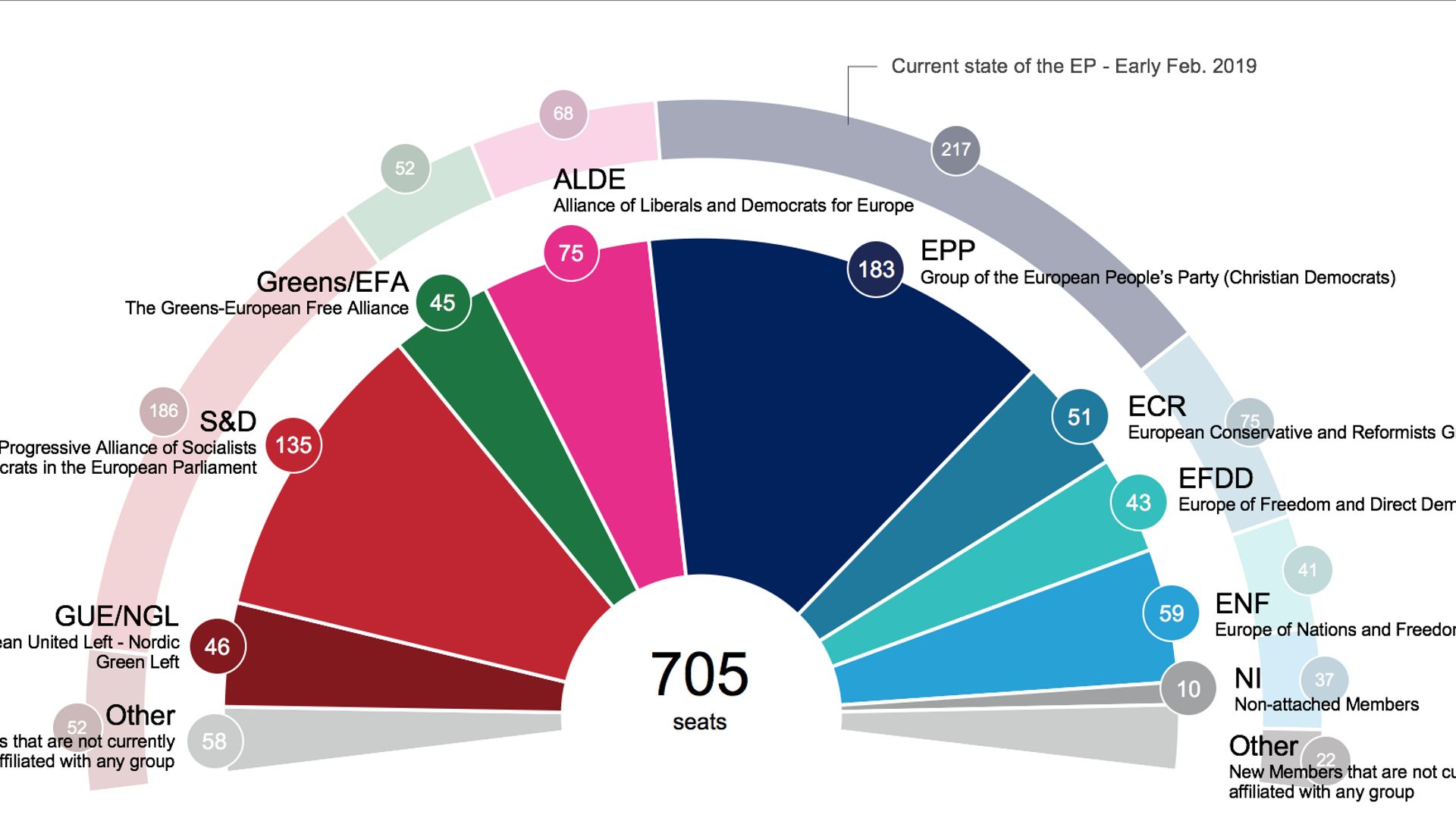 À quoi pourrait ressembler le Parlement européen après les élections de mai? - RTBF Actus