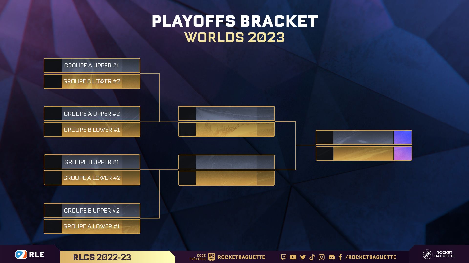 Worlds RLCS 2023 : une semaine pour écrire l’histoire de Rocket League ...