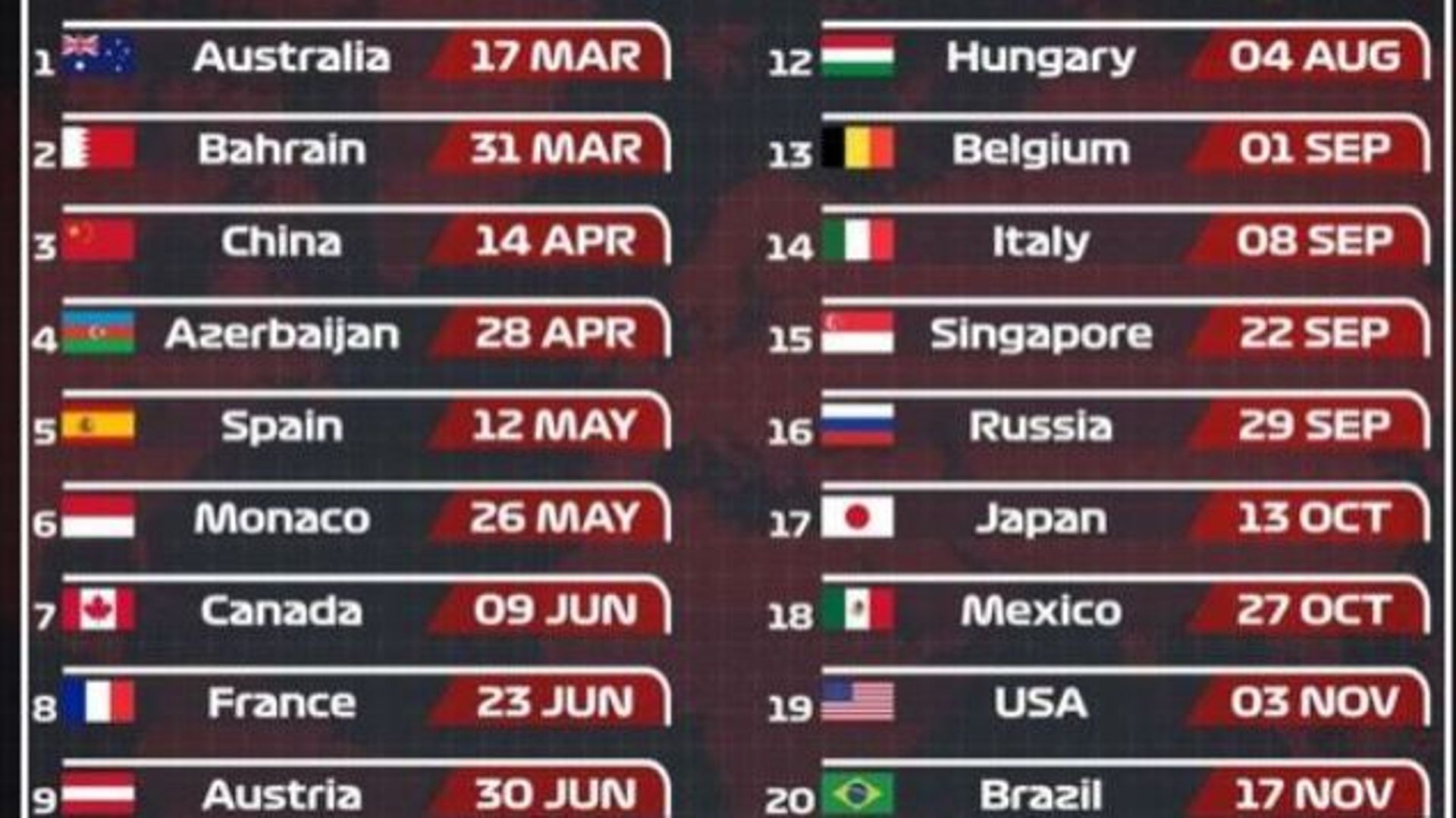 F1 - 4 continents, 24 pays, défi logistique colossal : comment les ...