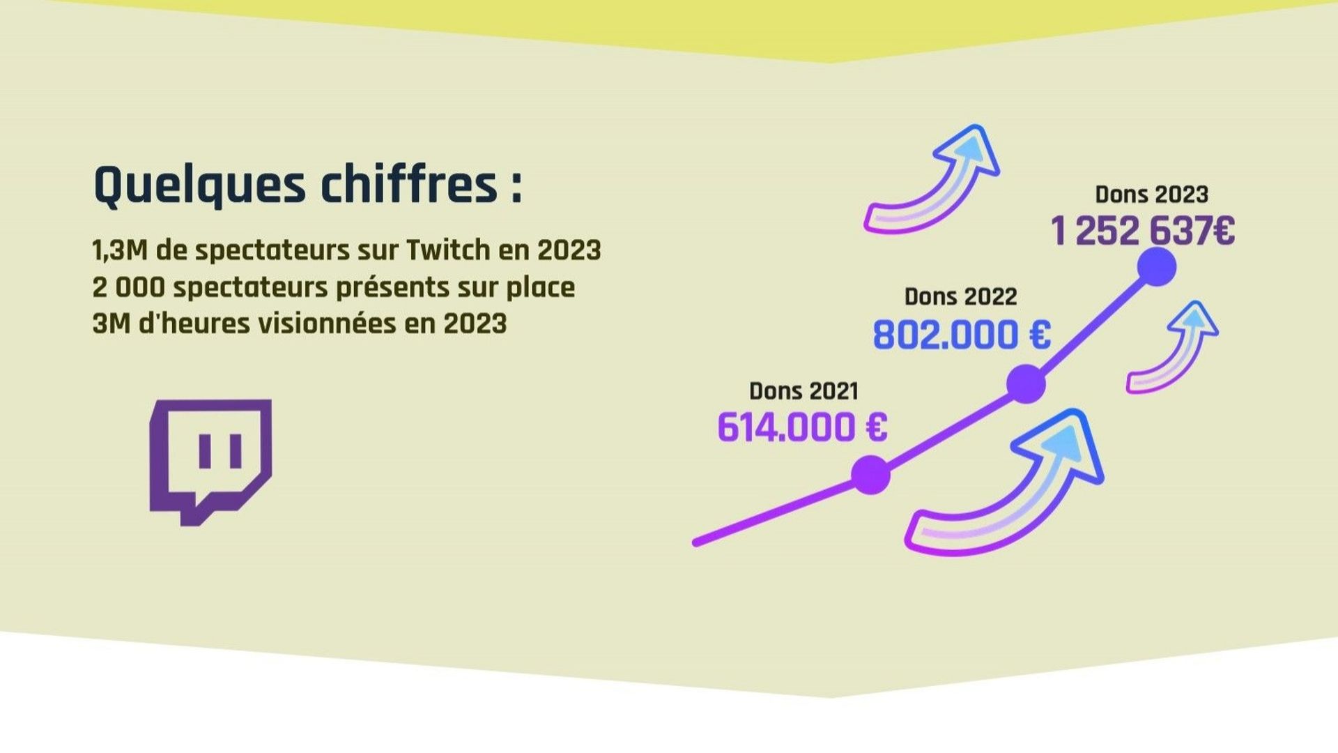 Speedons : le marathon caritatif de speedrun revient pour une 4e édition ! - RTBF Actus