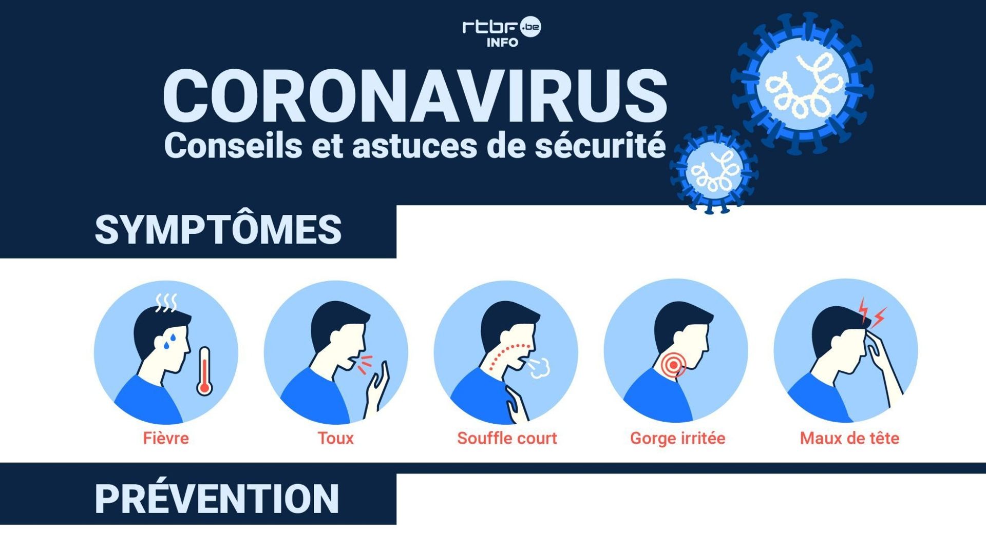 Coronavirus en Belgique: l'infographie reprenant tous les symptômes ...