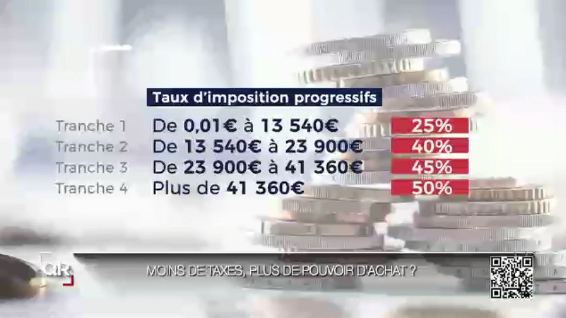 Le système fiscal belge 'injuste' : la révision des taux d’imposition ...