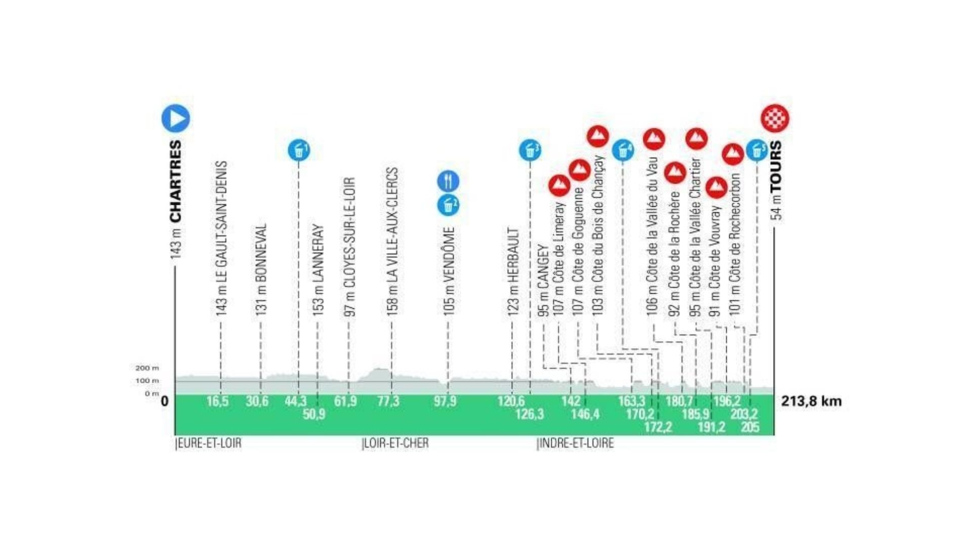 Des côtes et dix kilomètres de chemins de vigne : découvrez le parcours ...