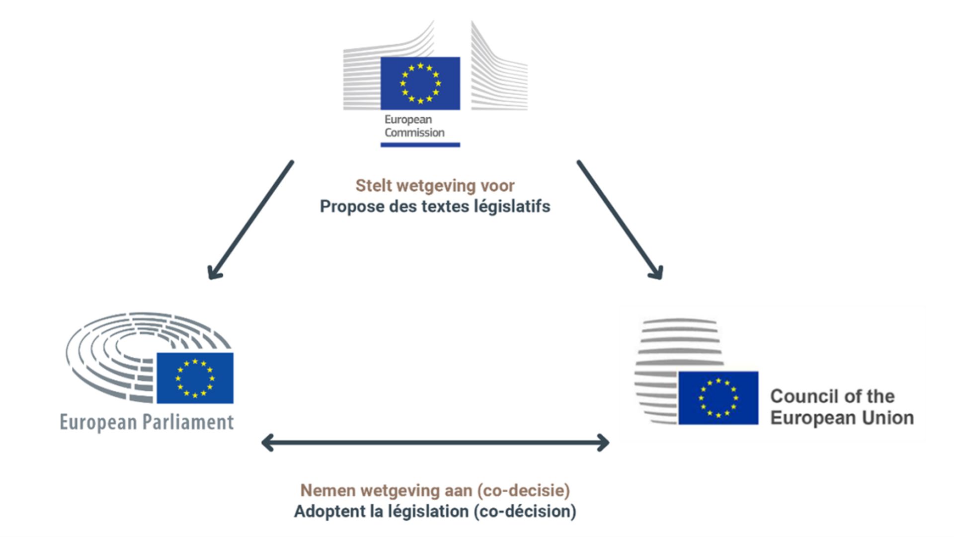 Présidence belge du Conseil de l’Union européenne : à quoi ça sert ...