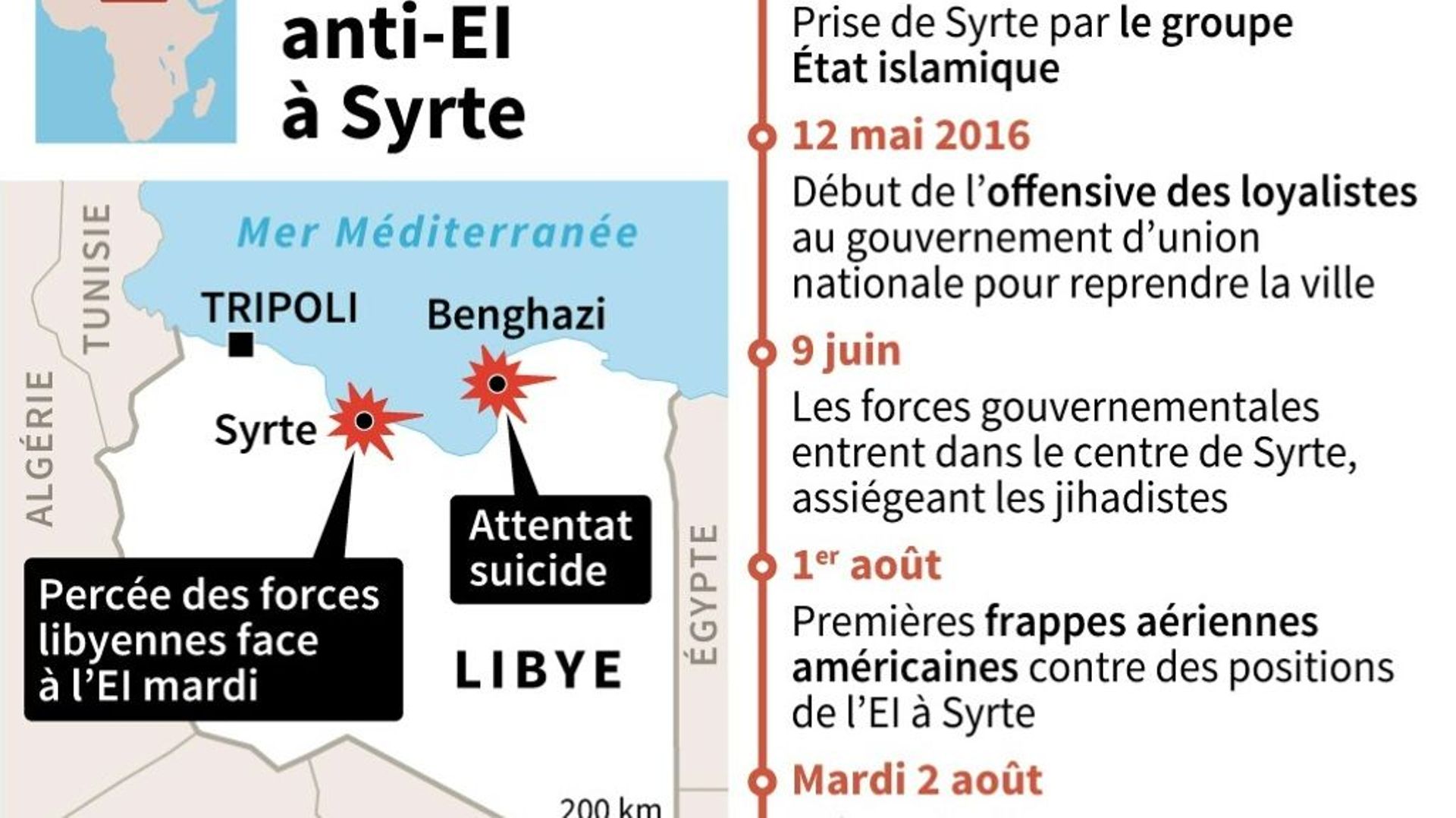 Libye: les forces gouvernementales consolident leurs positions à Syrte ...