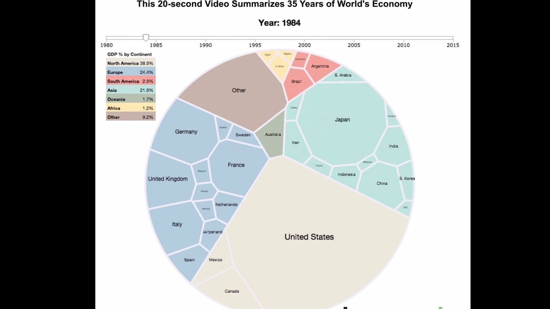 35 ans d'évolution de l'économie mondiale en 20 secondes (vidéo) - RTBF ...