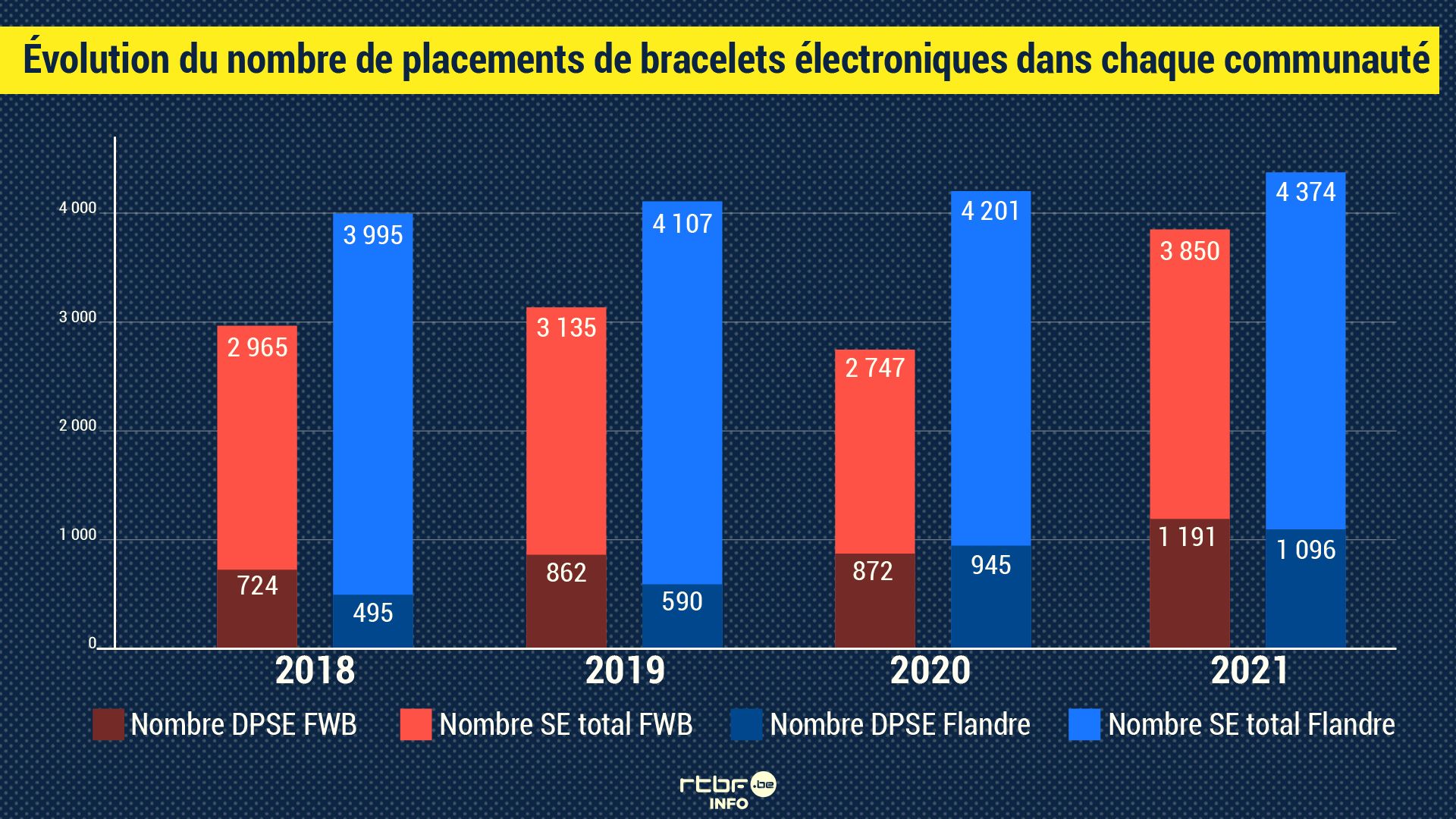 Kaïlí, Tarabella, Panzeri : le ballet du bracelet électronique - rtbf.be