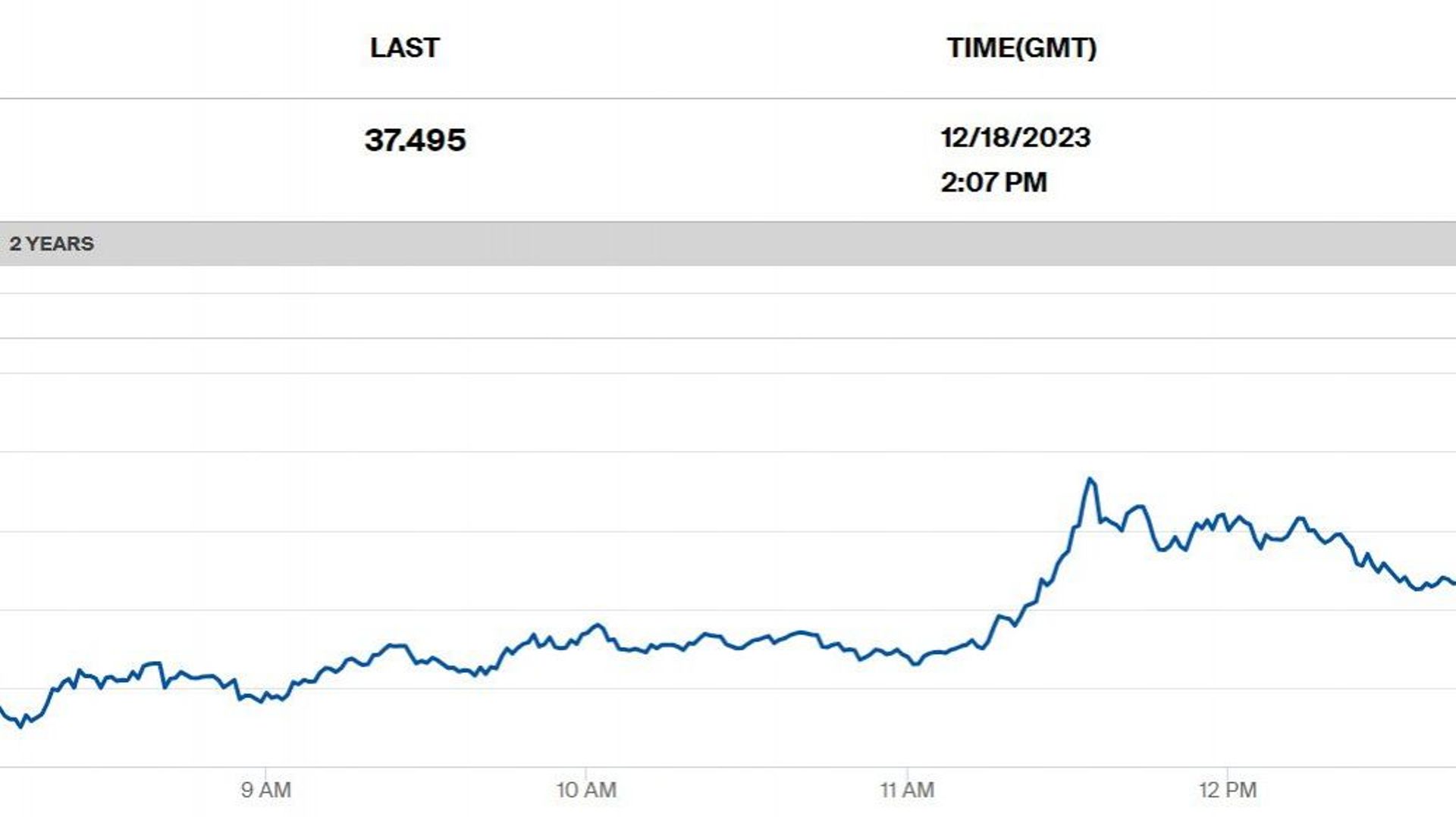 Attaques en mer Rouge : la société pétrolière BP suspend à son tour ...
