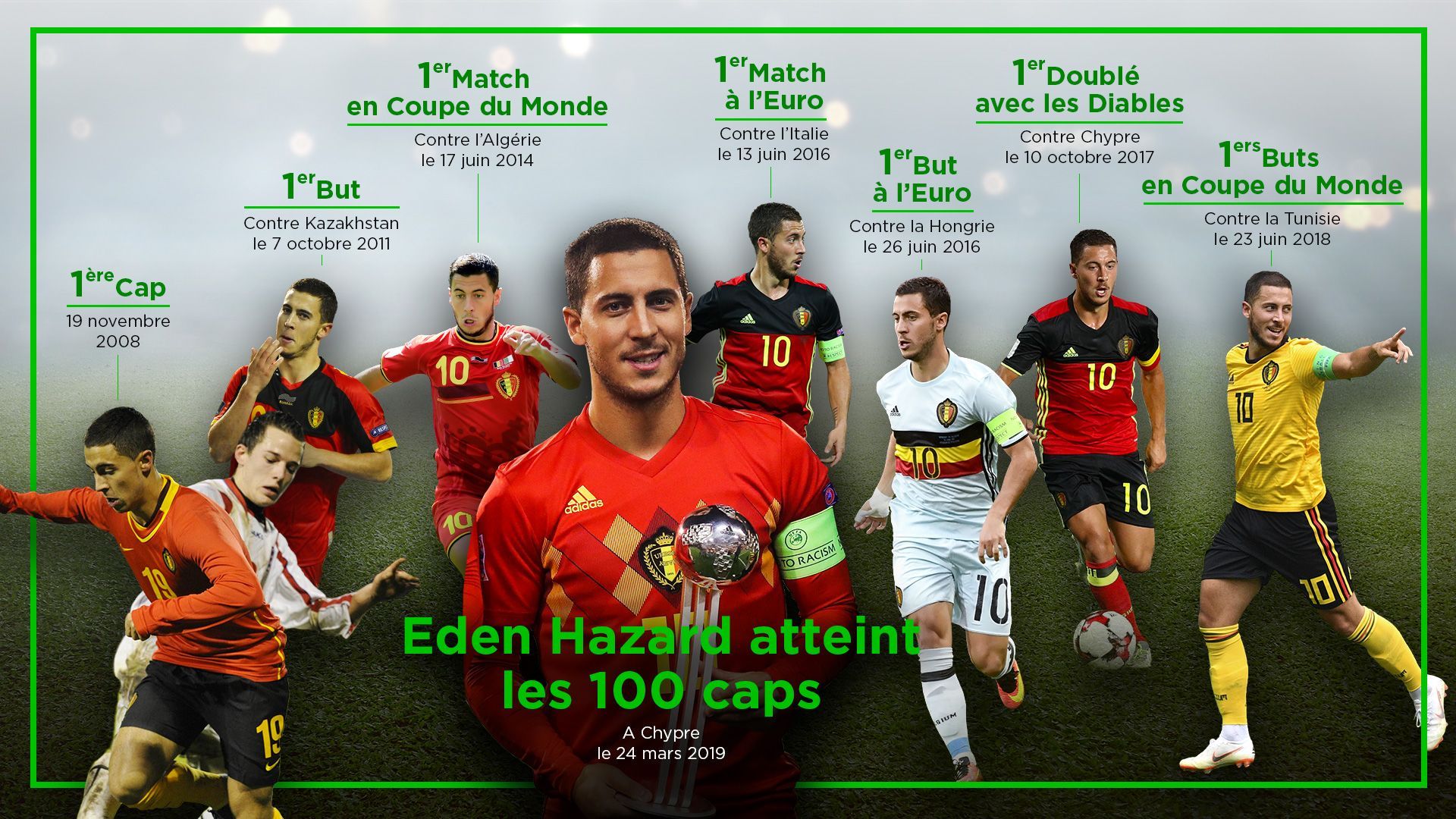 Les 10 plus beaux buts d'Eden Hazard avec la Belgique - rtbf.be
