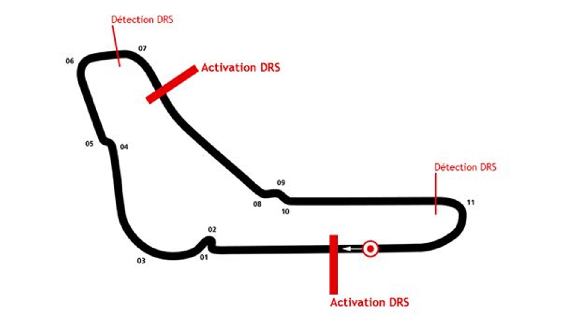 Les deux zones de DRS à Monza