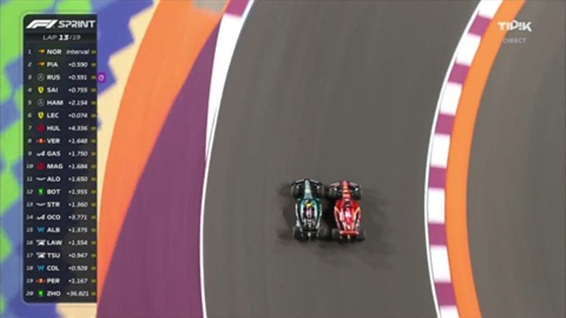 F1 : horaire et programme du Grand Prix du Qatar à Losail (qualifs, course sprint, Grand Prix ...