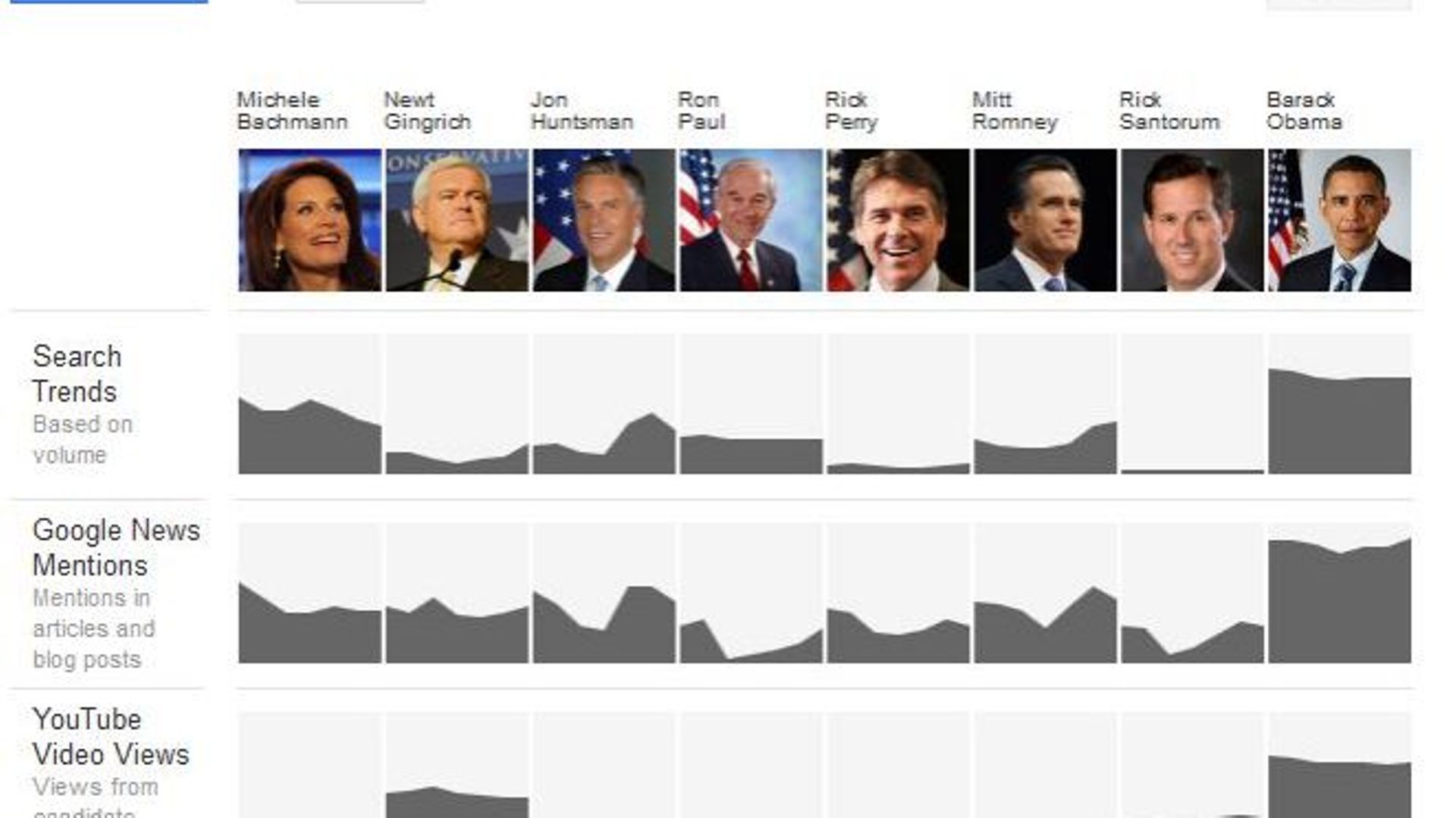 Un portail Google pour suivre les élections américaines - RTBF Actus