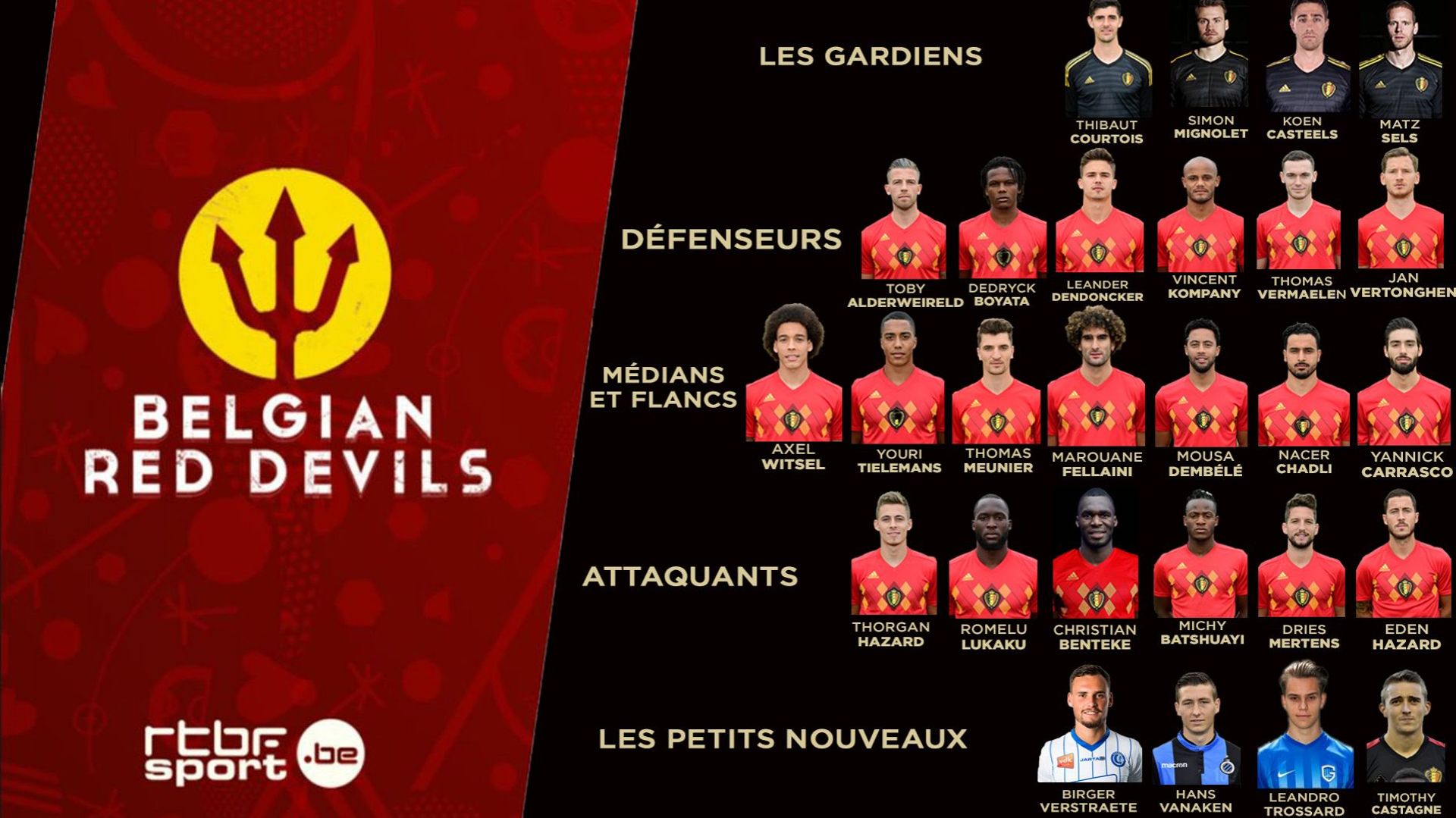 Trossard, Verstraete, Vanaken et Castagne, 4 nouveaux Diables rouges ...