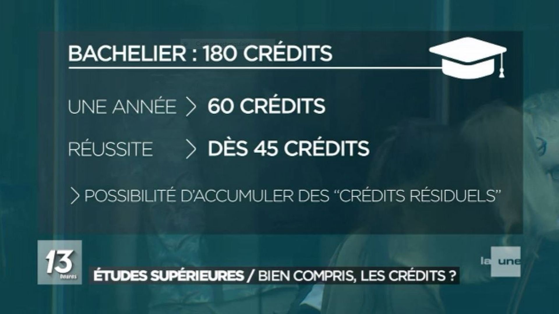 Cours Sur Les Credits Bancaires – WAUBV