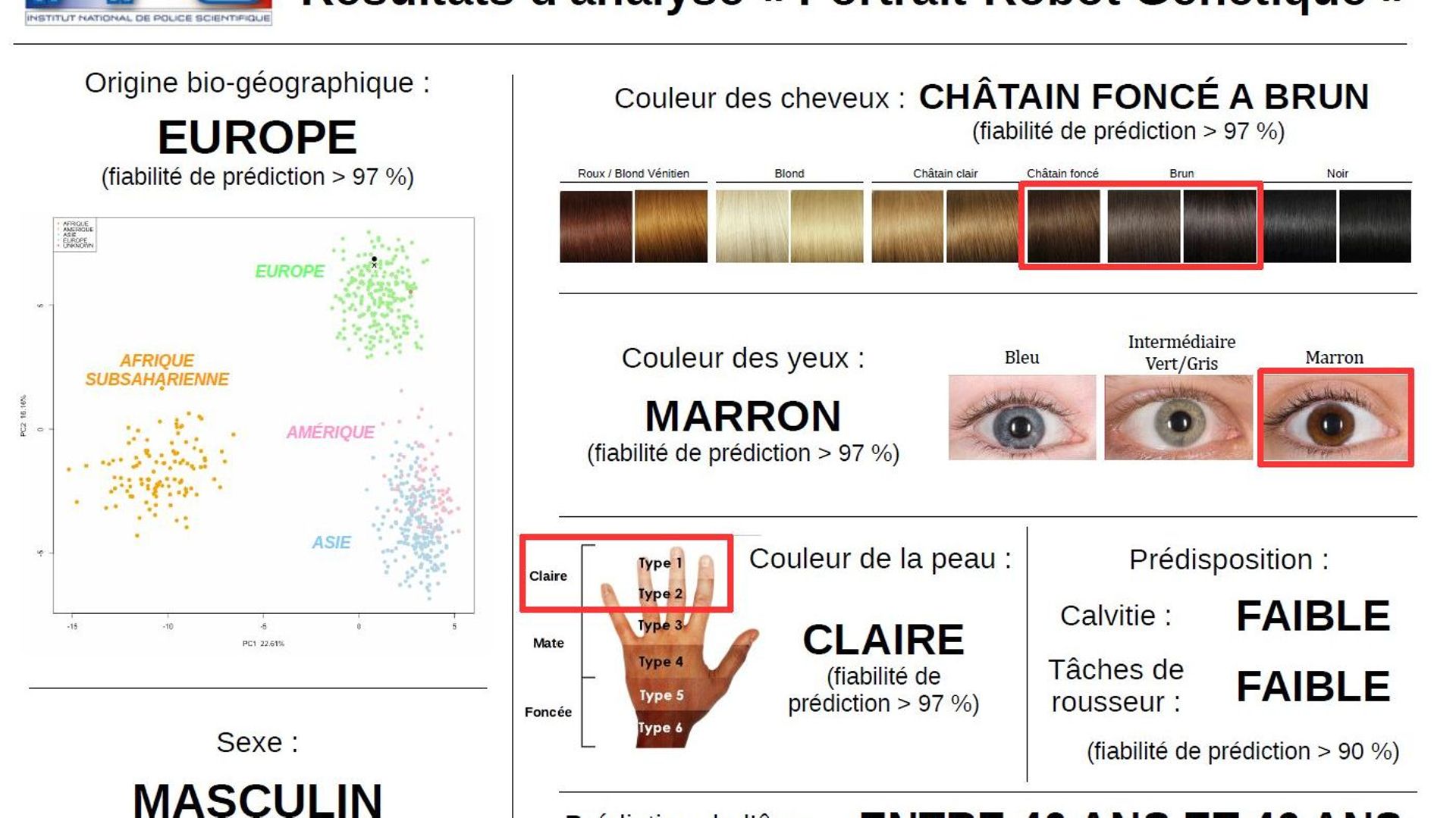 L'ADN est-il vraiment d'une efficacité à toute épreuve? - rtbf.be