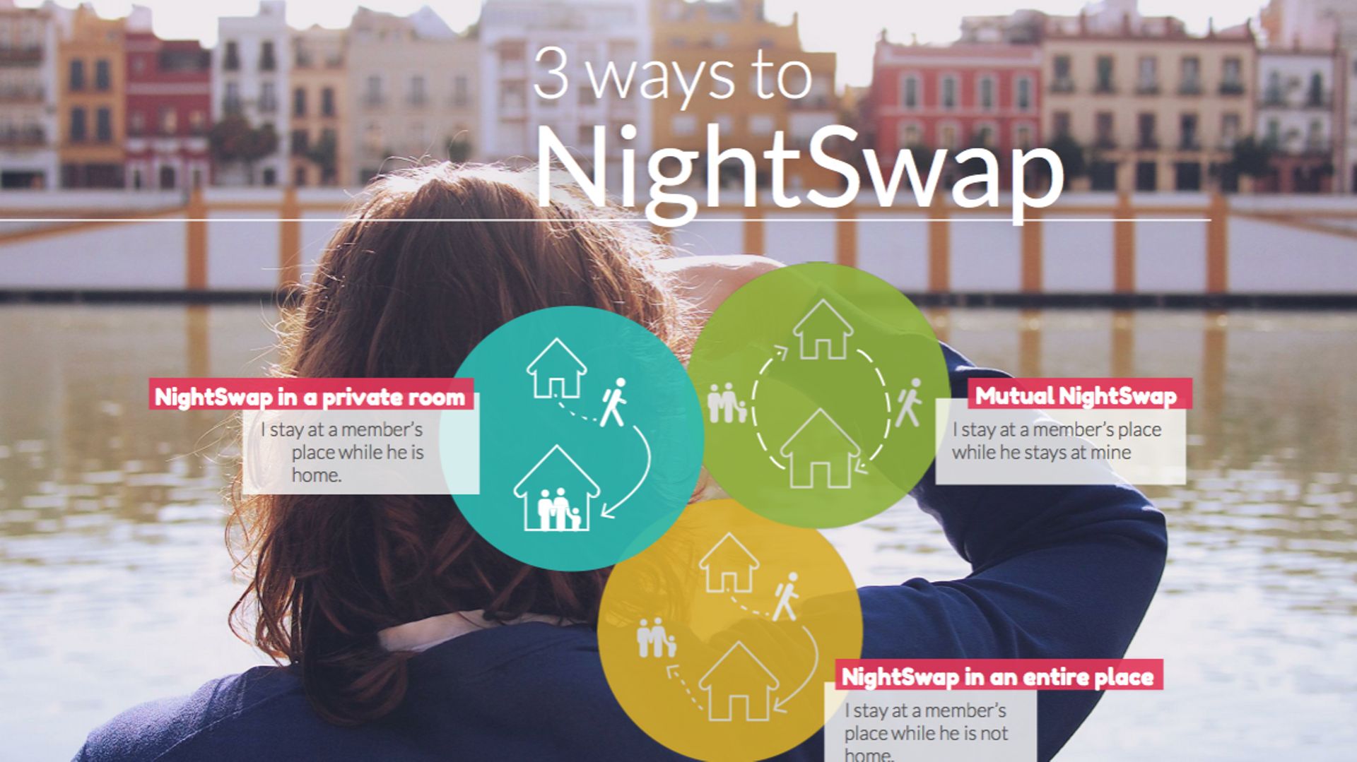 Des vacances autrement: une recherche inversée et de l'échange de nuits ...