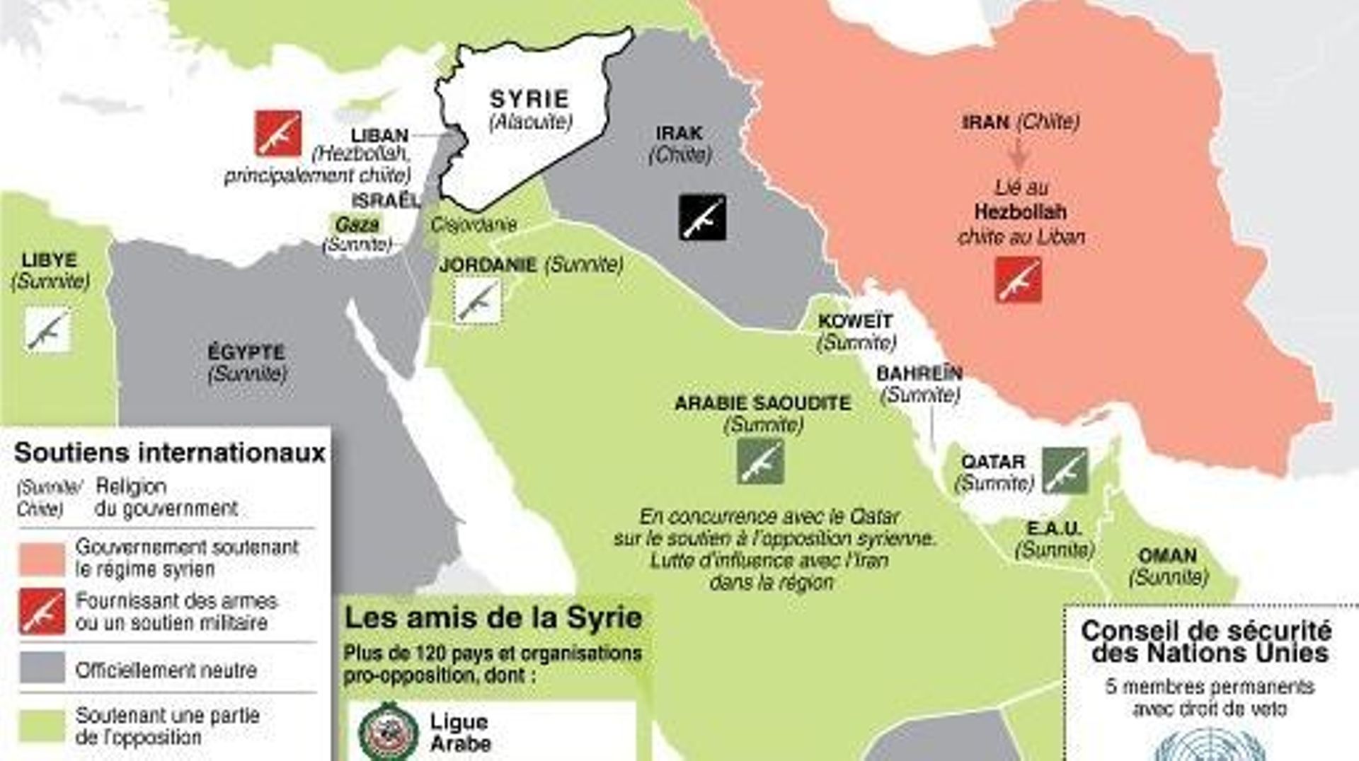 Le régime syrien marque des points avec la chute de la cité clé de Yabroud - RTBF Actus
