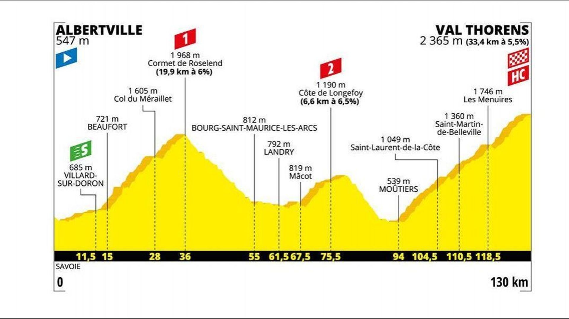 Qui va remporter le Tour ? Voici le programme des 6 dernières étapes ...
