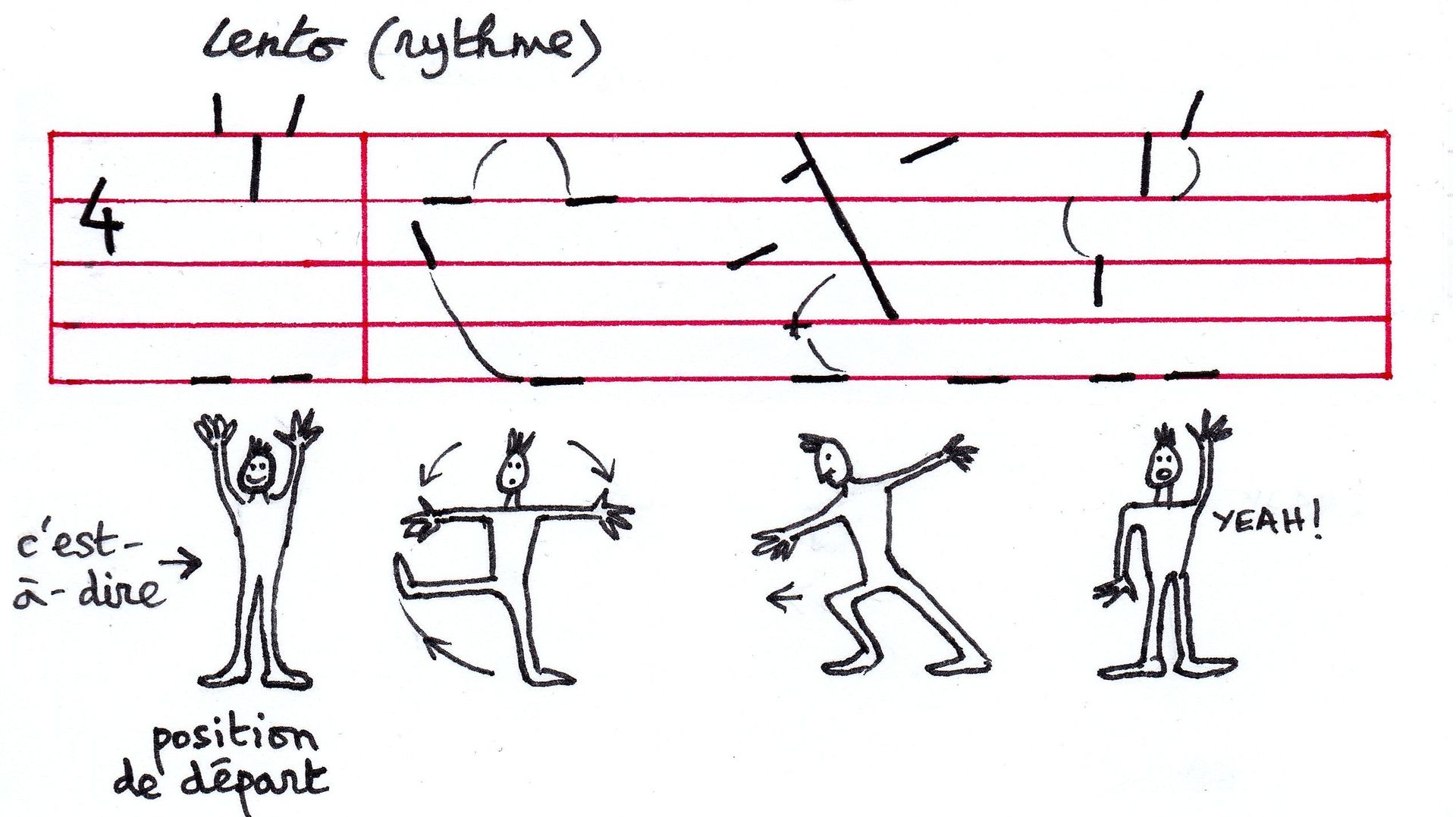 Parlez-vous Benesh ? - RTBF Actus