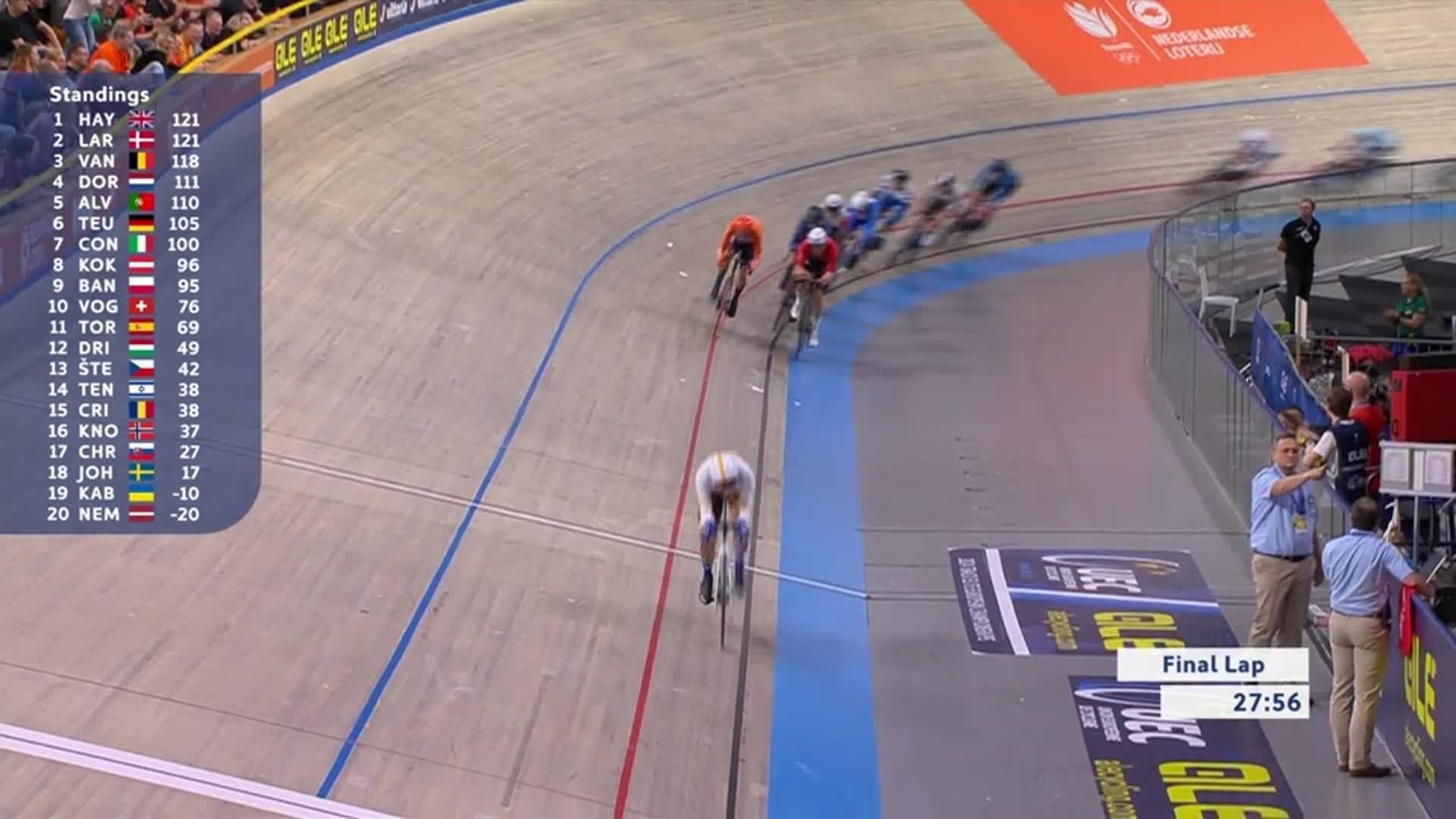 Mondiaux de cyclisme : Robbe Ghys et Lindsay De Vylder 4e du Madison ...