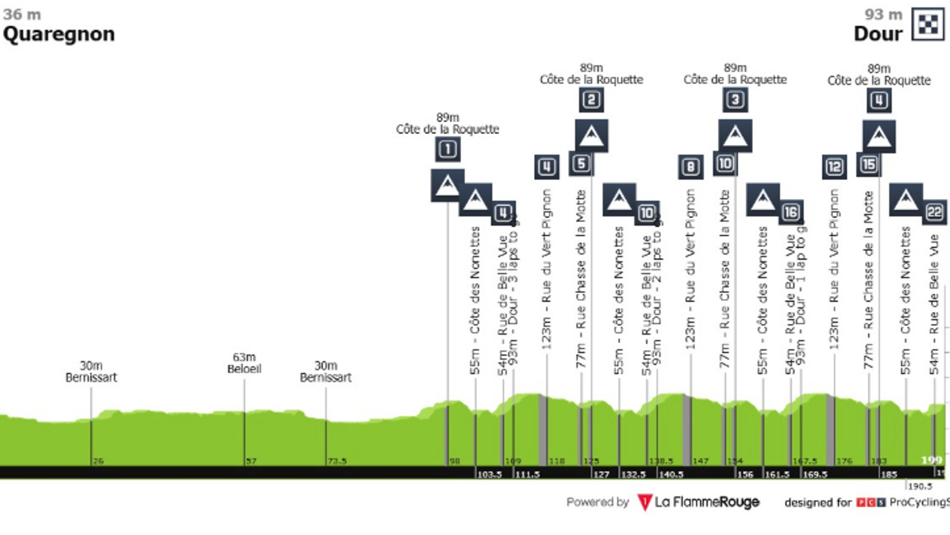 Moins risqué mais plus compliqué : découvrez le parcours du Samyn 2025 ...
