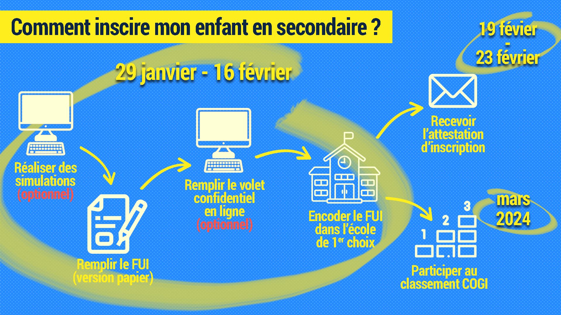 Les inscriptions dans le secondaire sont ouvertes, mais comment faire ...