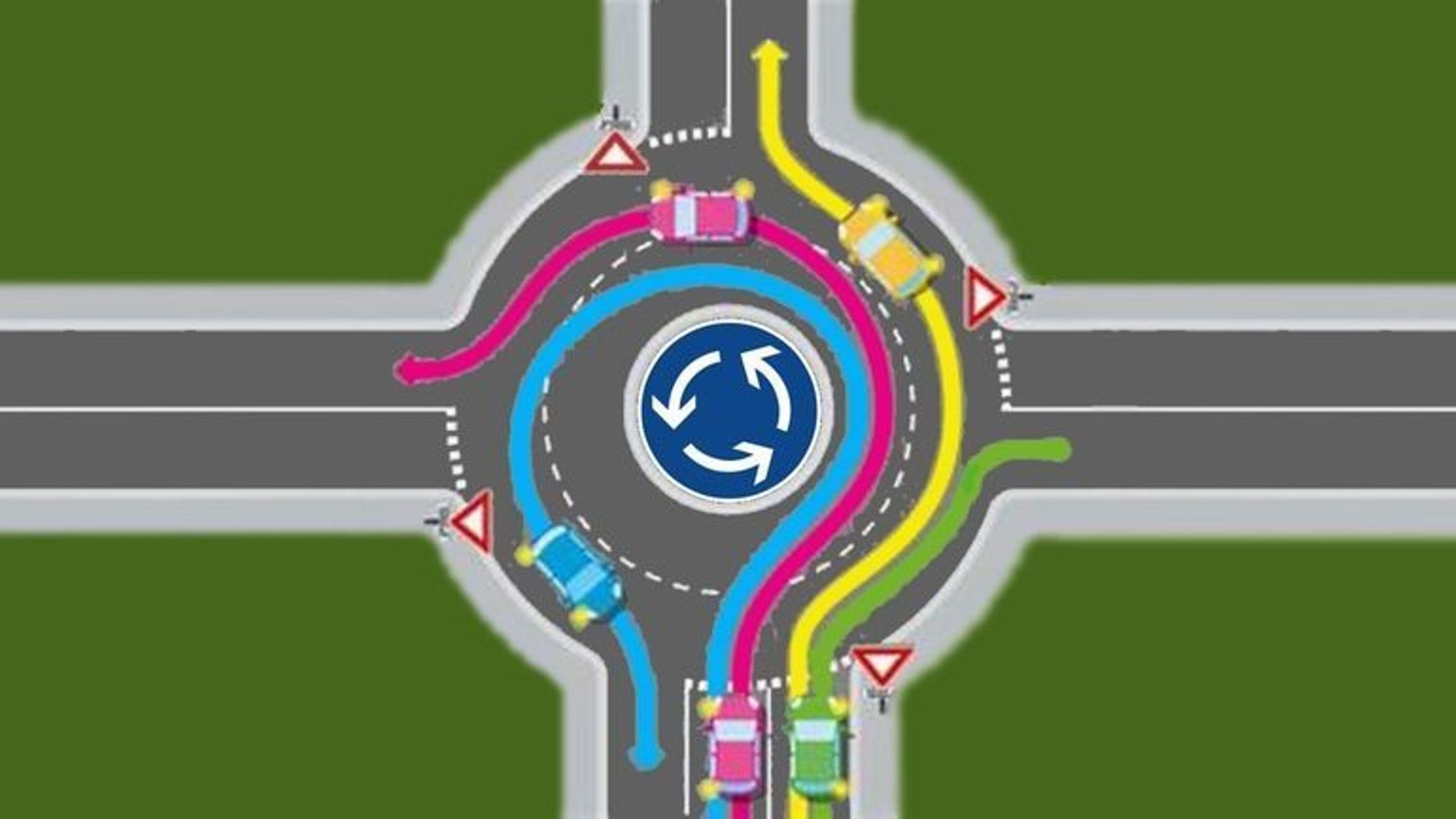 Les ronds-points : connaissez vous bien les règles pour les emprunter ...