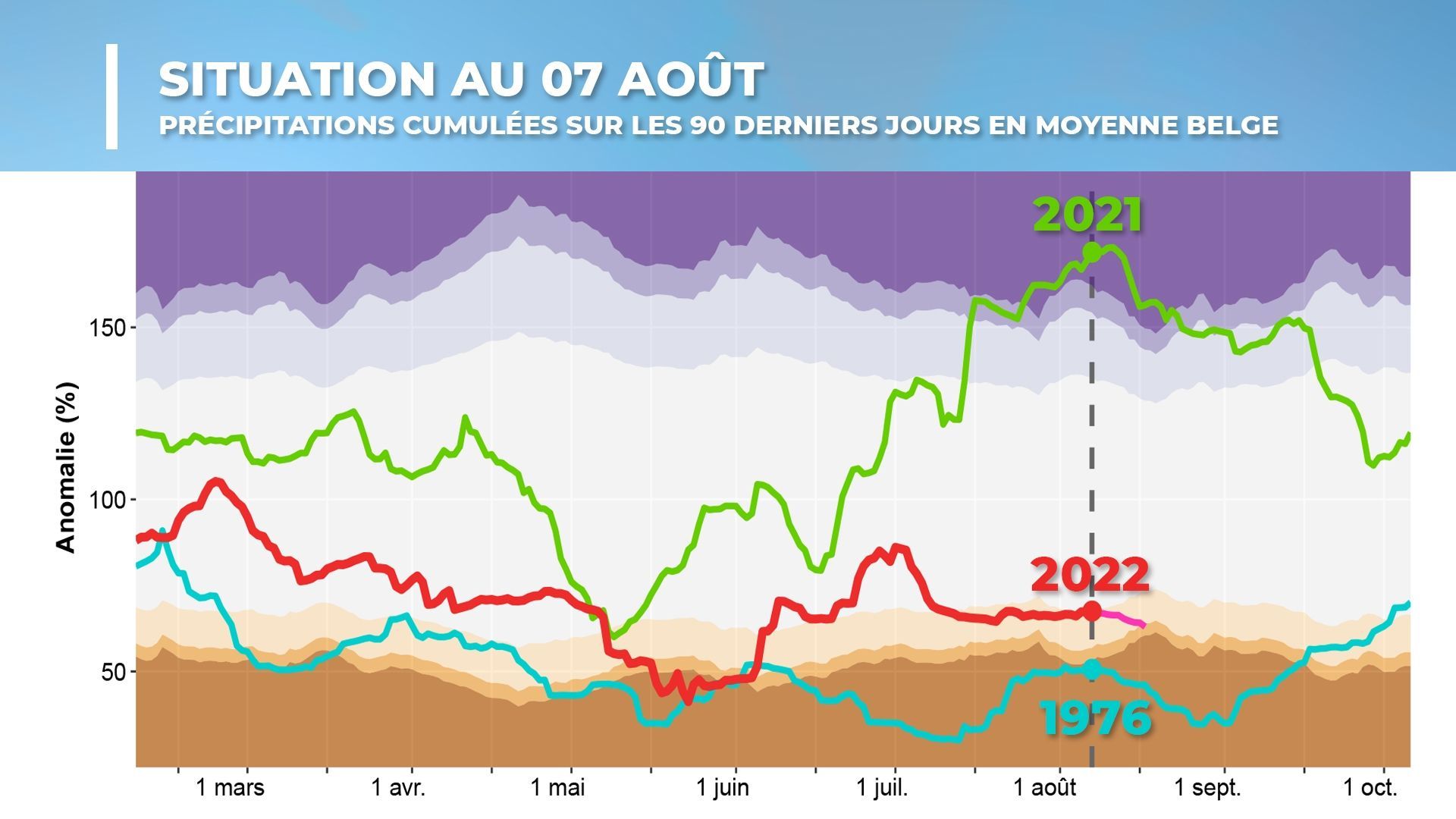 Sécheresse 2022 en images : la sécheresse rend le sol belge de plus en ...